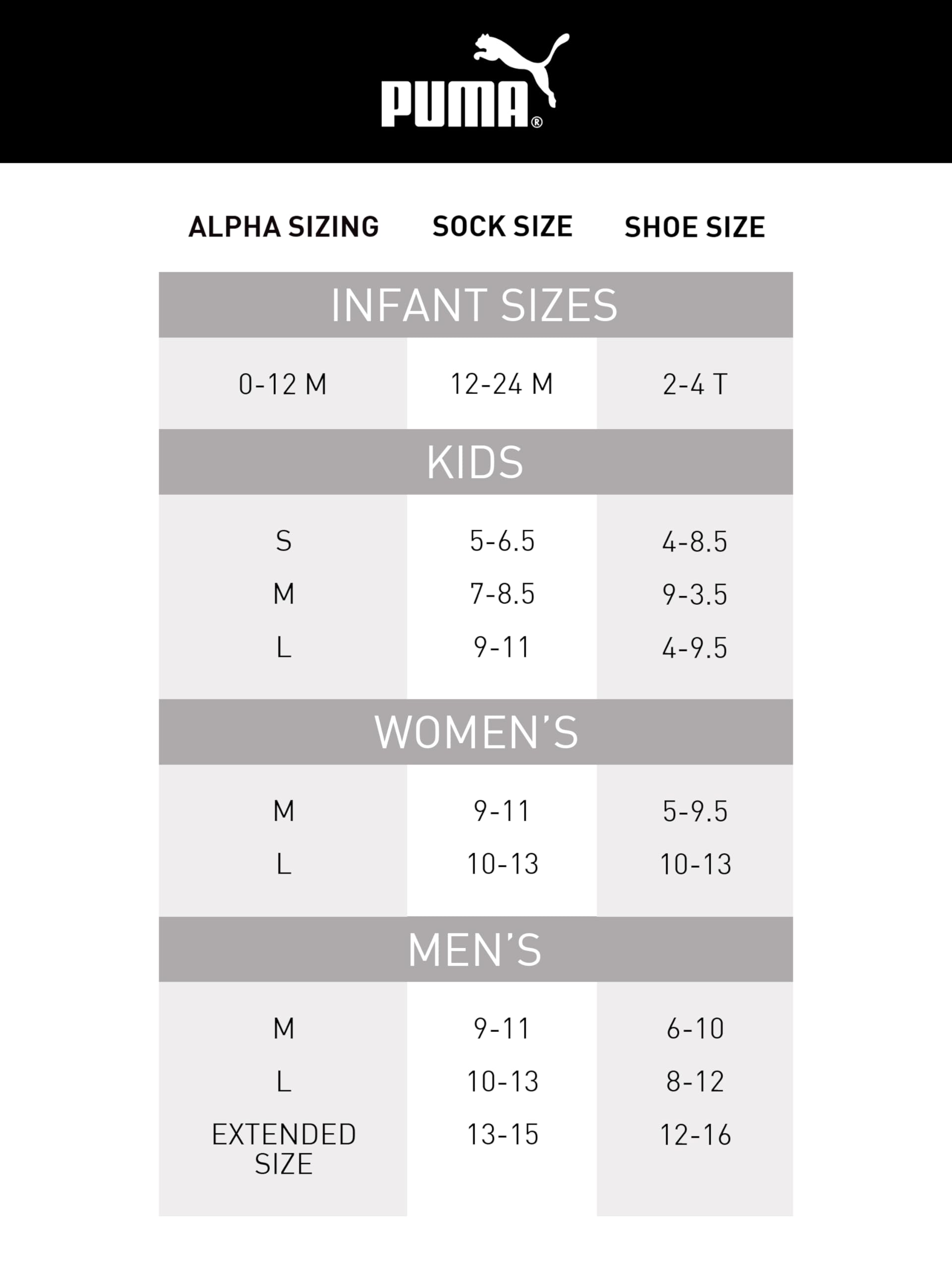 PUMA Men's 6 Pack Low Cut Socks, Charcoal, 10-13