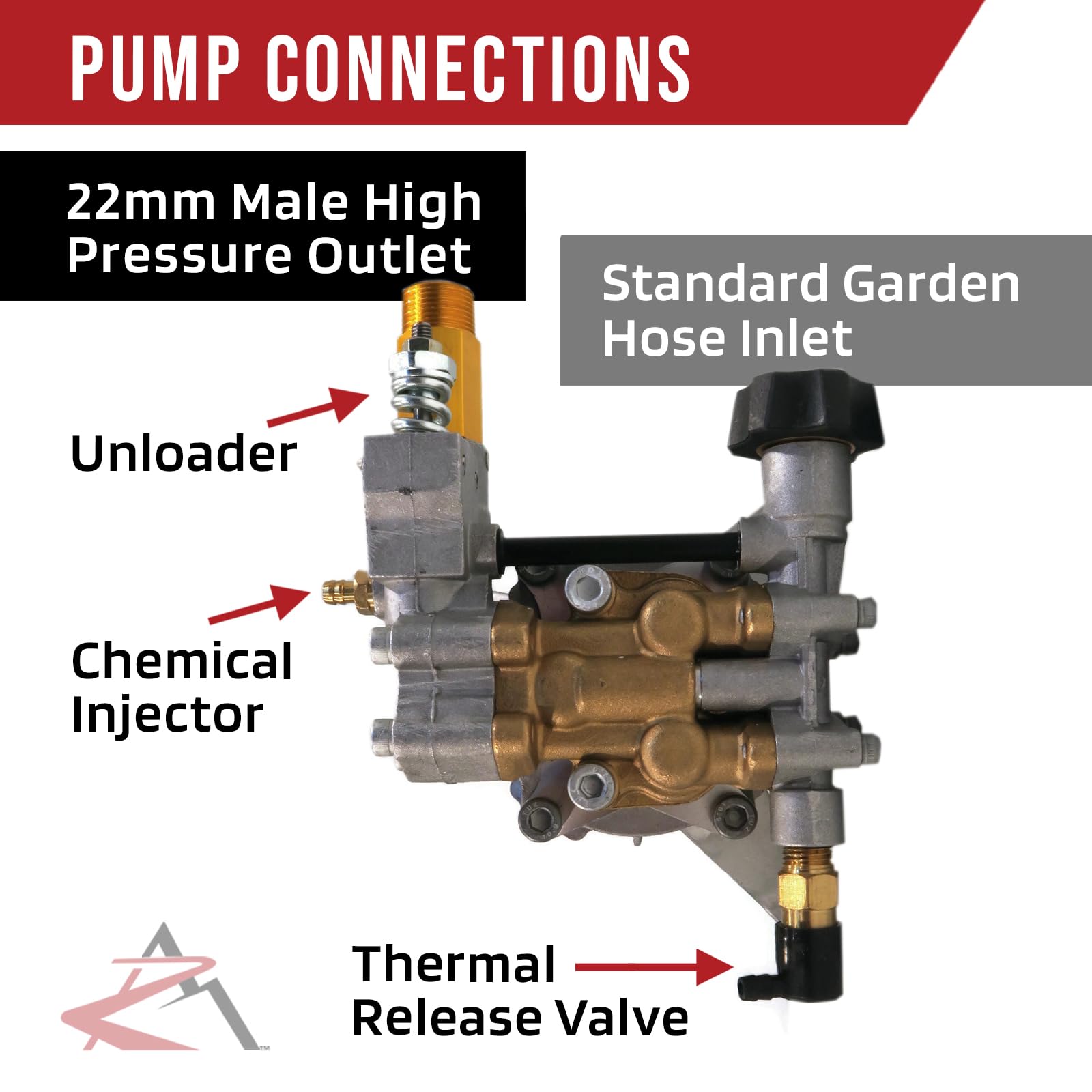 3100 PSI Upgraded POWER PRESSURE WASHER WATER PUMP Black Max BM80913 BM80919 by The ROP Shop