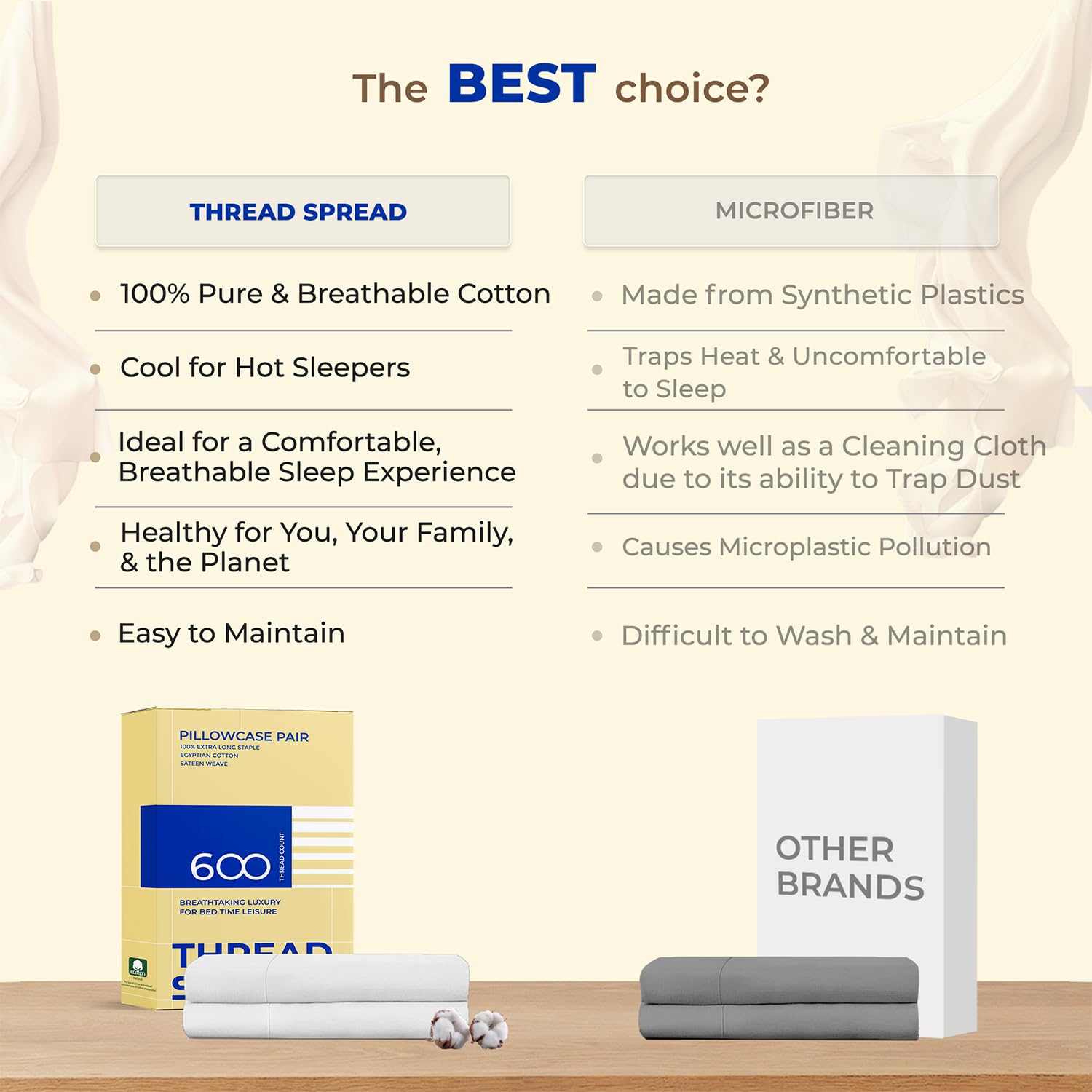 THREAD SPREAD 100% Egyptian Cotton Pillow Cases King - 600 Thread Count White King Pillow Cases Set of 2, Soft Cooling & Breathable Extra Long Staple Sateen Weave Cotton Pillowcases for King Pillows