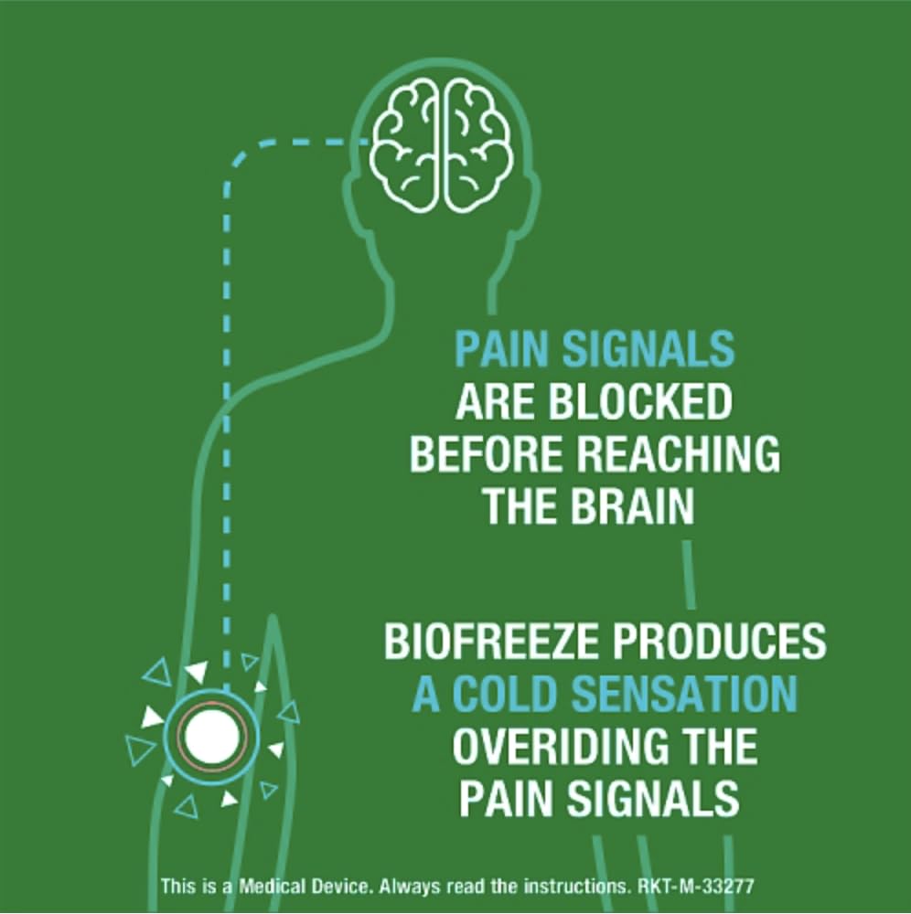 Biofreeze 59 Ml Pain Relieving Gel