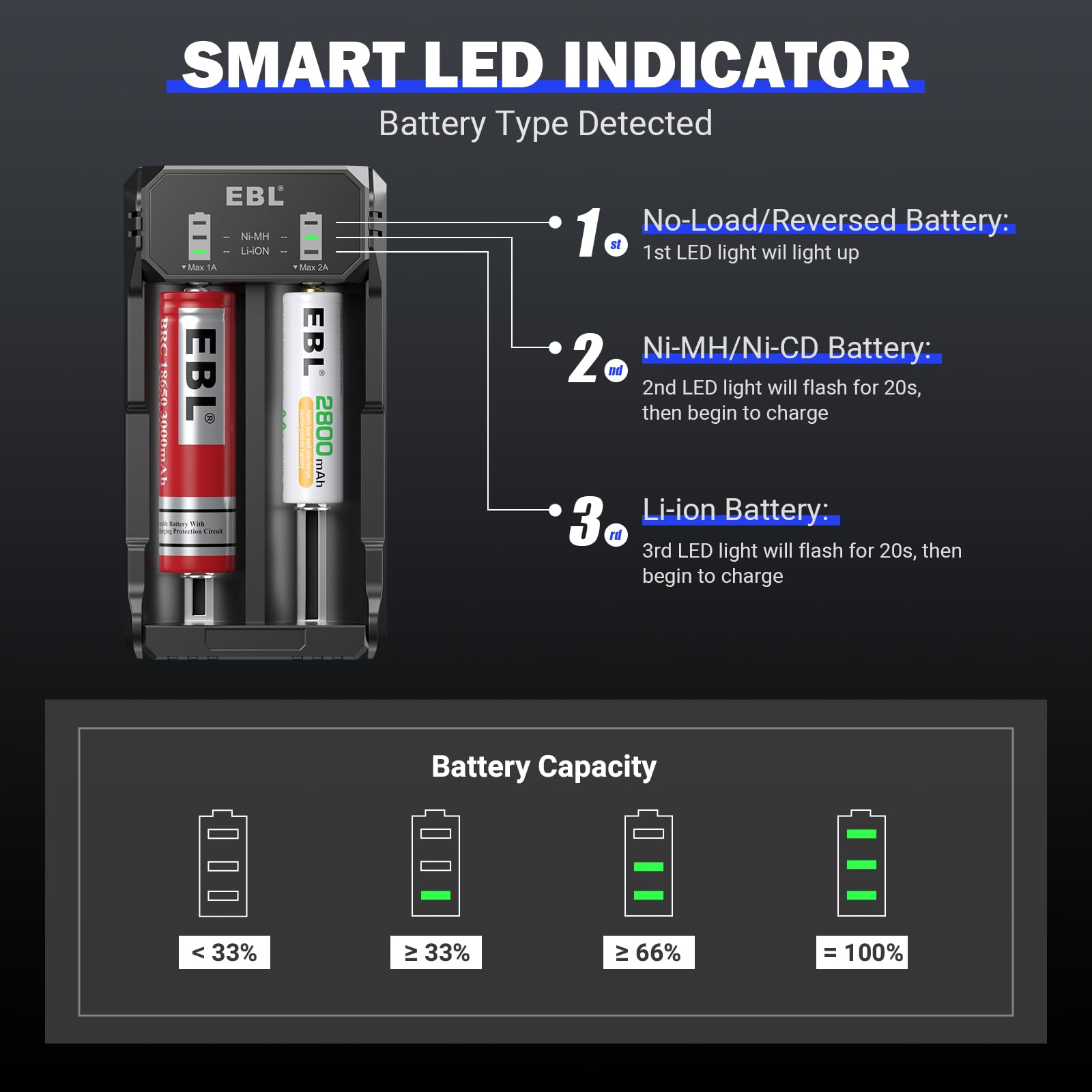 EBL Smart Rapid Battery Charger for Rechargeable 3.7V/3.6V Li-ion IMR Batteries 26650 18650 21700 14500 16340(RCR123), Ni-MH/Ni-Cd AA AAA C Batteries, Upgraded