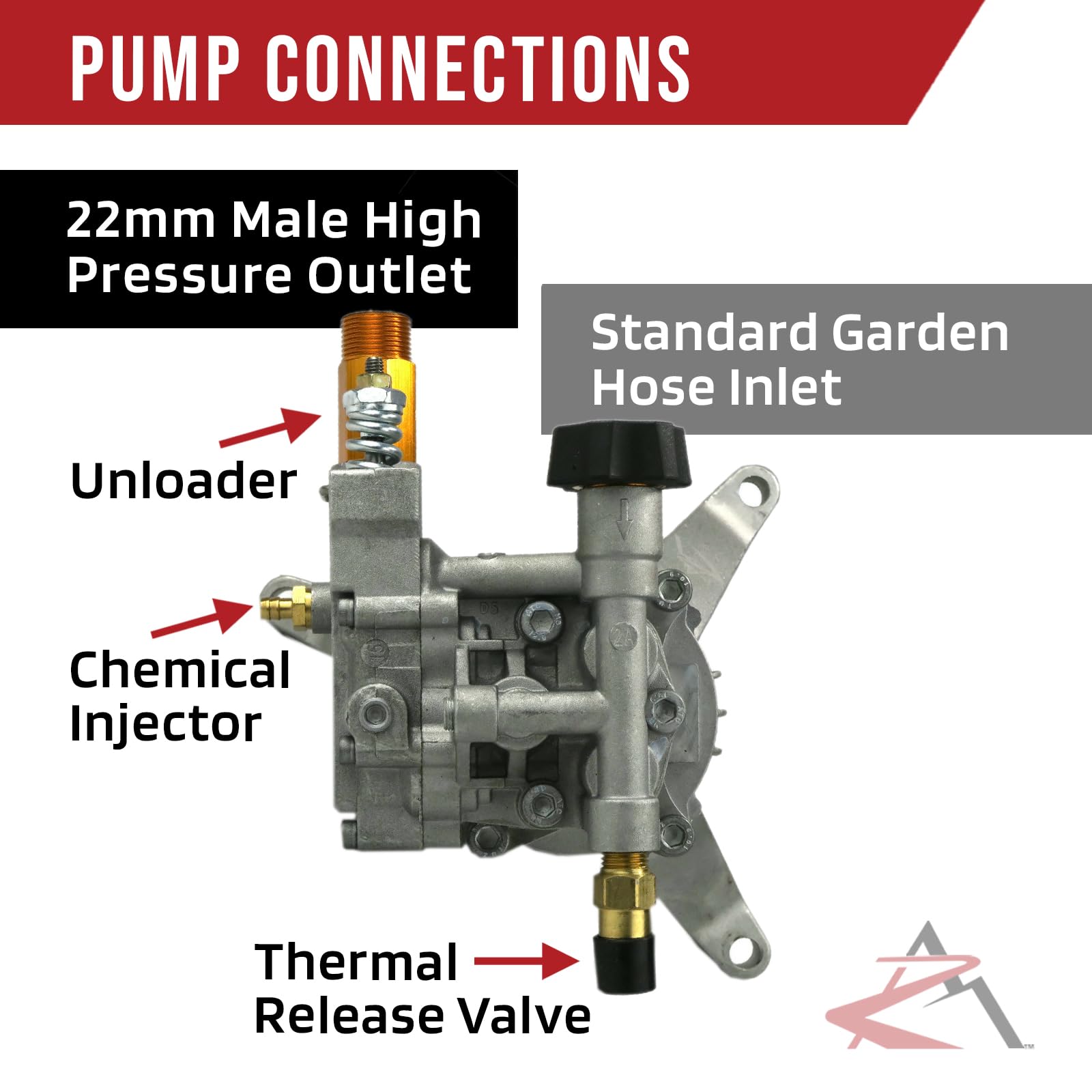 2800 psi POWER PRESSURE WASHER WATER PUMP Sears Craftsman 580.752190 580752190