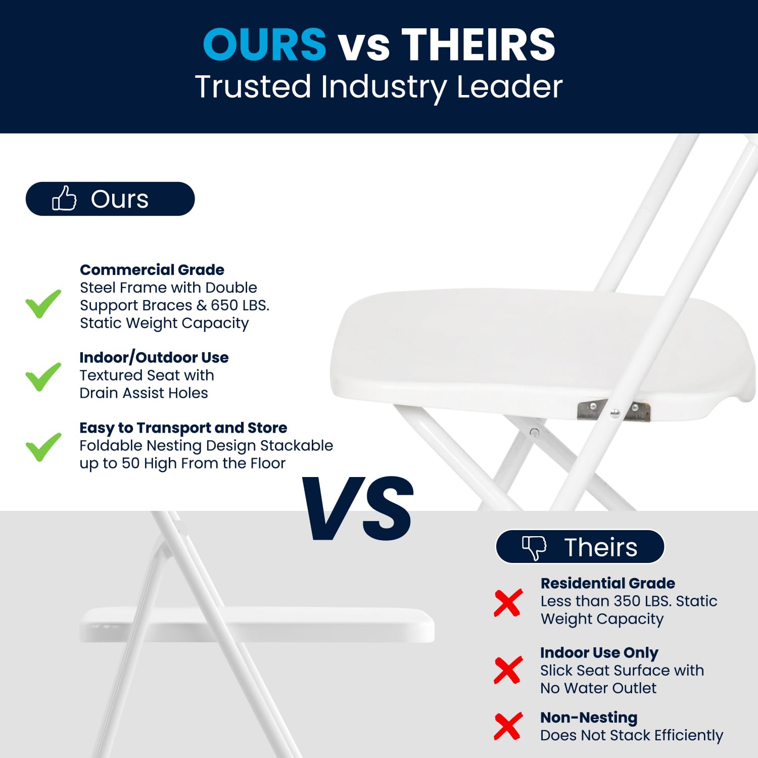 Flash Furniture Hercules Series Plastic Folding Chair - White - 650LB Weight Capacity Comfortable Event Chair - Lightweight Folding Chair
