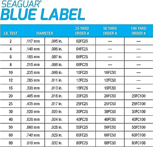 Seaguar Blue Label 100% Fluorocarbon Leader (DSF) 50yd 25lb