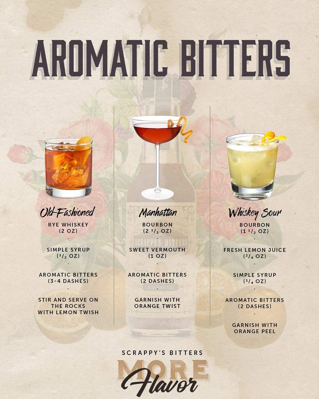 Scrappy's Bitters - Aromatic, 5 oz - Organic Ingredients, Finest Herbs & Zests, No Extracts, Artificial Flavors, Chemicals or Dyes. Made in the USA!