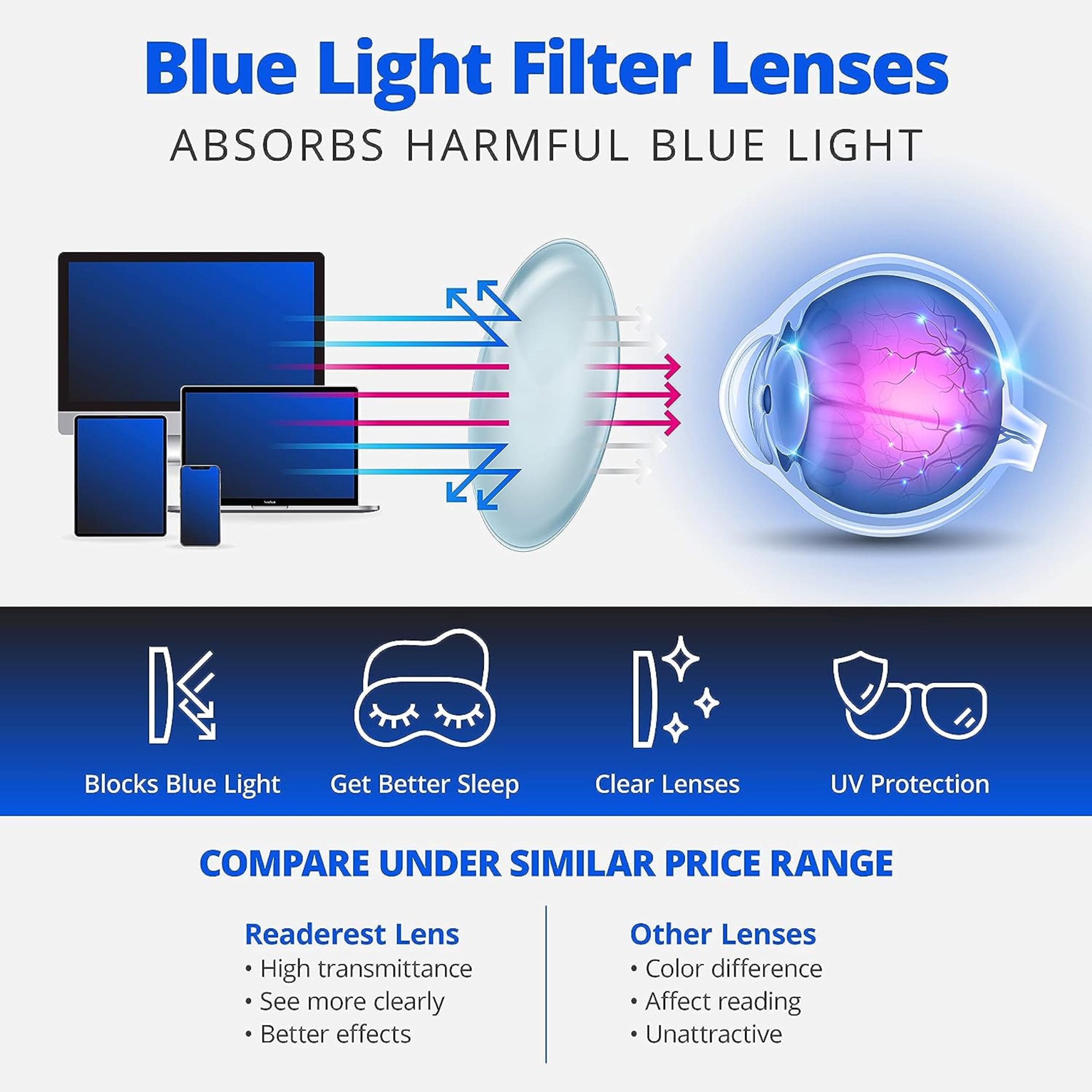 Readerest Blue Light Blocking Reading Glasses (Blush, 1.50 Magnification) Computer Eyeglasses With Thin Reflective Lens, Antiglare, Eye Strain, UV Protection, Stylish For Men And Women