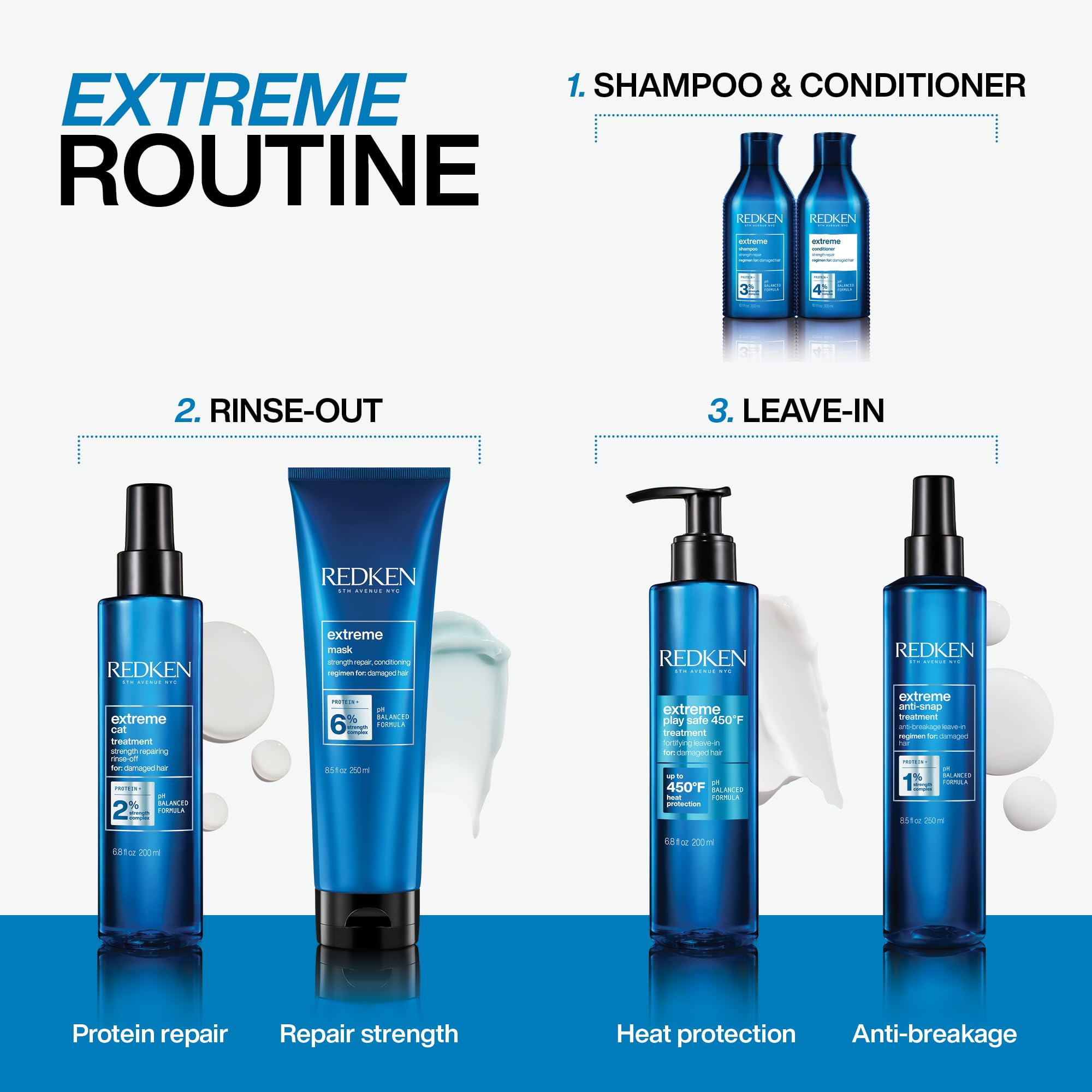 REDKEN Extreme Shampoo, Anti-Breakage & Repair for Damaged Hair, Infused with Proteins, 33.8 Fl Oz