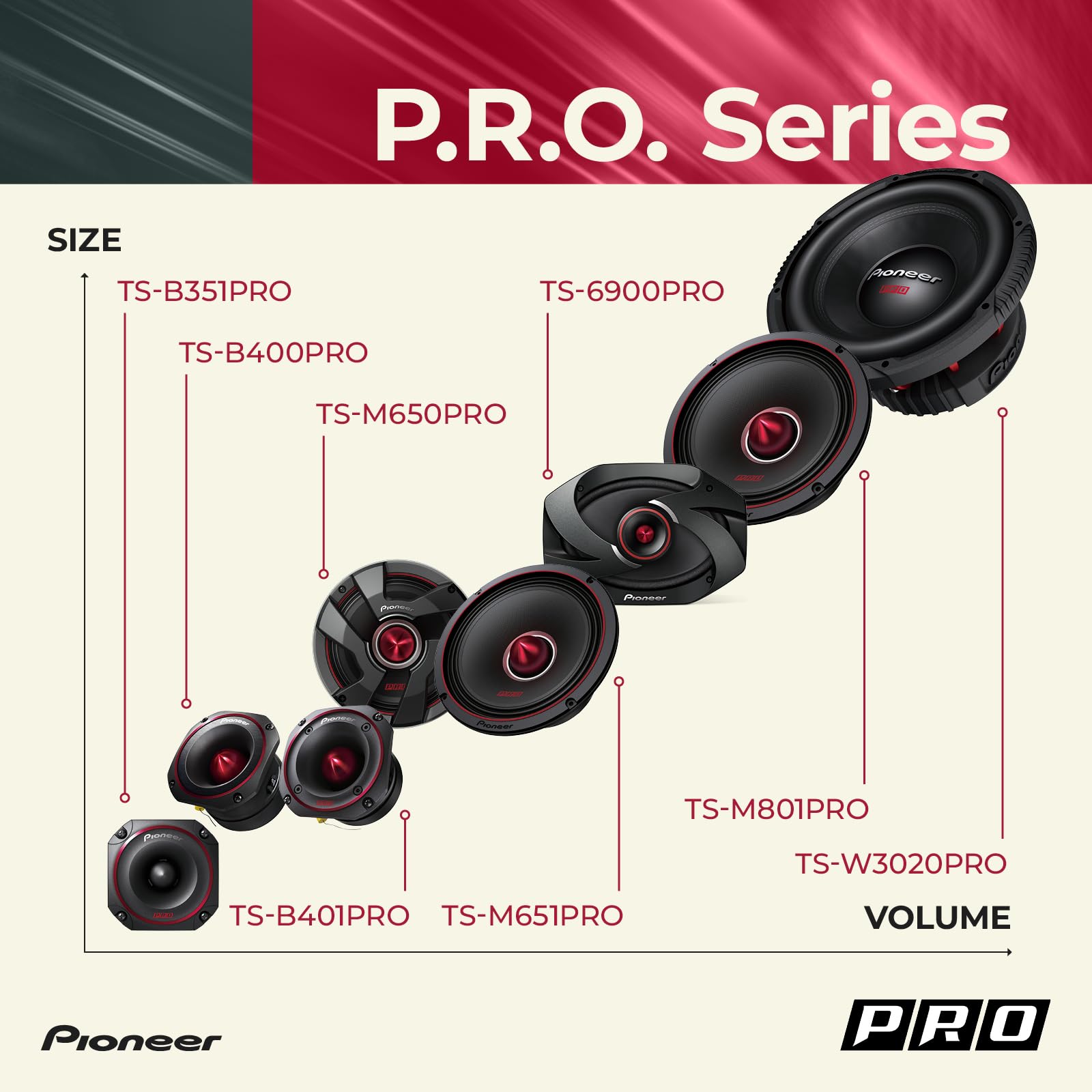 Pioneer TS-6900PRO, 2-Way Car Audio Speakers, Full Range, Clear Sound Quality, Easy Installation and Enhanced Bass Response, 6” x 9” Speakers