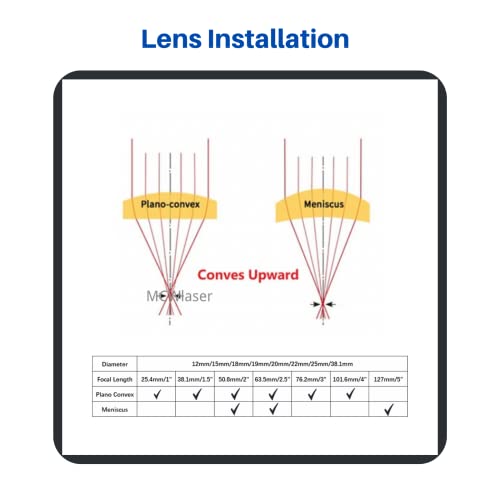 CNCOLETECH CO2 Laser Lens Dia:20mm FL:2" or 50.8mm Laser Mirror CVD ZnSe Focus Focal Lens for CO2 Laser Engraving Cutting Engraver/Cutter 40W-200W