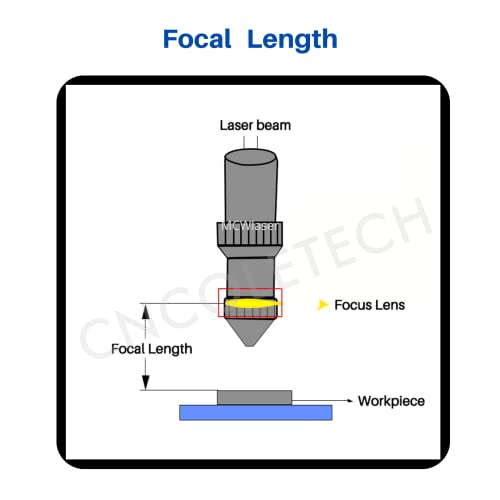 CNCOLETECH CO2 Laser Lens Dia:20mm FL:2" or 50.8mm Laser Mirror CVD ZnSe Focus Focal Lens for CO2 Laser Engraving Cutting Engraver/Cutter 40W-200W