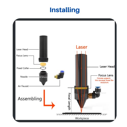 CNCOLETECH CO2 Laser Lens Dia:20mm FL:2" or 50.8mm Laser Mirror CVD ZnSe Focus Focal Lens for CO2 Laser Engraving Cutting Engraver/Cutter 40W-200W