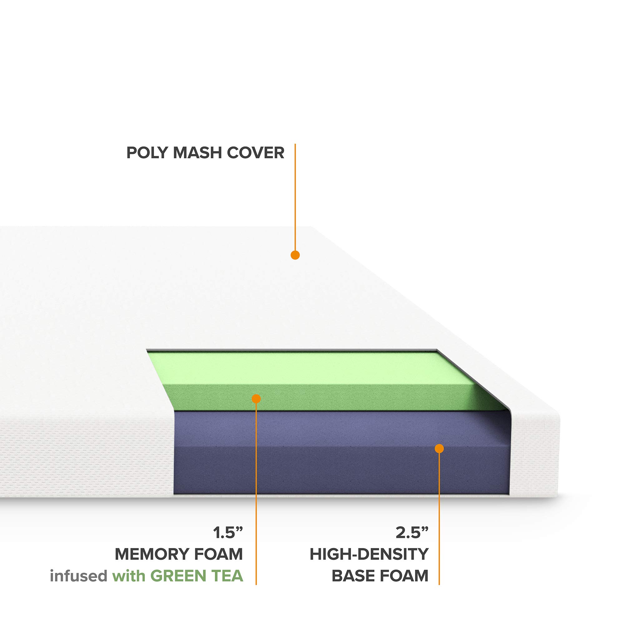 Best Price Mattress Mellow 4 Inch Memory Foam Mattress Topper with Cover, Calming Green Tea Infusion, Full,White