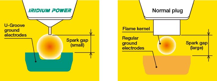 Denso (5356) IXUH22I Spark Plug