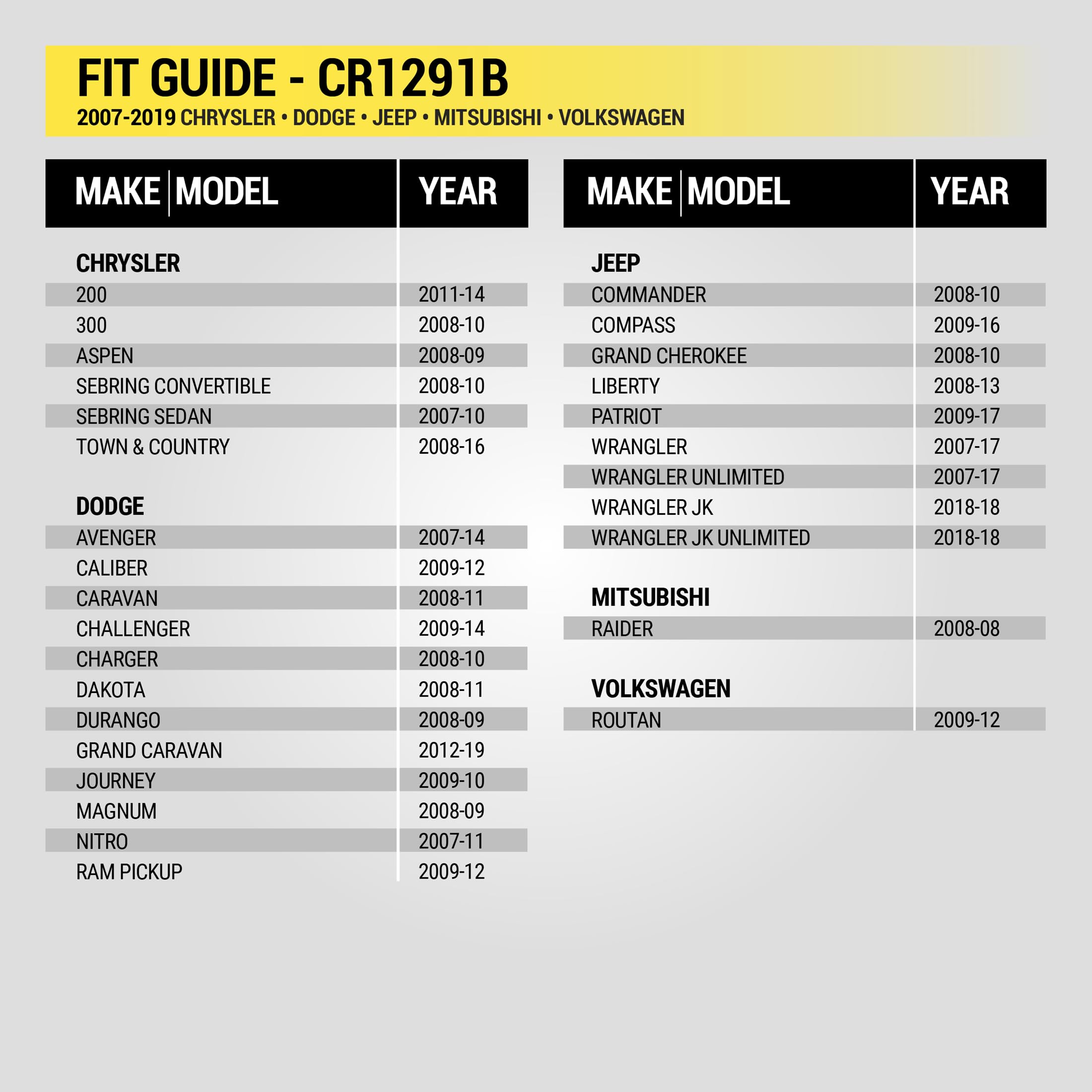 Scosche CR1291B Double DIN Radio Install Dash Kit Compatible with Select 2007-19 Chrysler, Dodge, Jeep, Mitsubishi and VW Vehicles - Car Stereo Install Kit - See Fit Guide in Images to Verify Vehicle