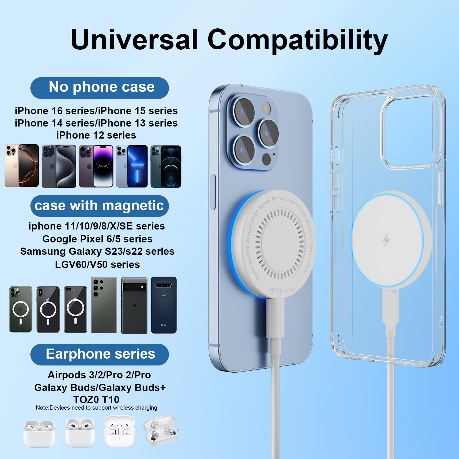 MagSafe Charger 2 Pack 15W Magnetic Wireless Charger Fast Charging Pad Compatible with iPhone 16/15/14/13/12 Series & AirPods 3/2/Pro Magnetic MagSafe Charging Pad with Dual Charging Ports