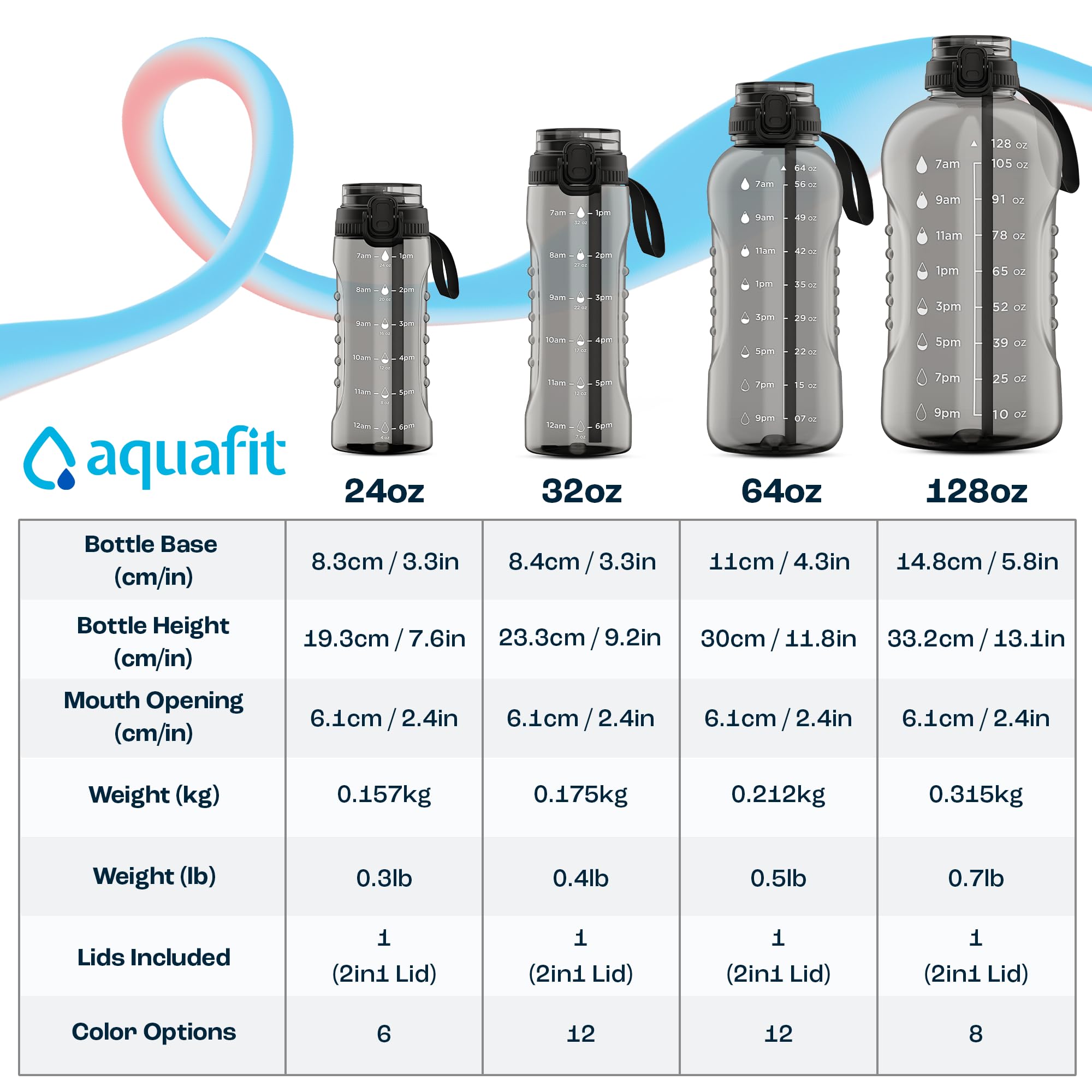 AQUAFIT 128 oz Water Bottle with Time Marker - 2in1 Straw & Chug Lid - BPA Free Big Water Bottle with Straw - Gym Water Bottle with Strap - Water Jug (128 Ounces, Gray)