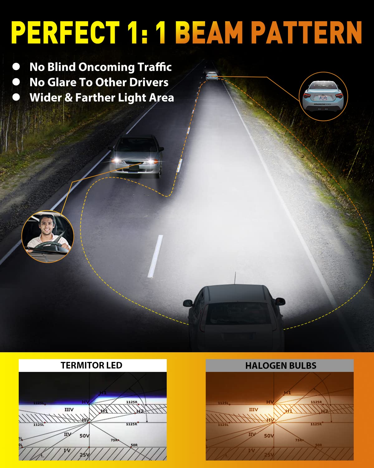 Termitor H4/9003/HB2 LED Bulbs Hi/Low Beam, 30000LM 800% Super Brighter, 1:1 Halogen Size, 6500K Cool White, 60000Hrs Long Service Life with Cooling Fan, Plug and Play, Pack of 2