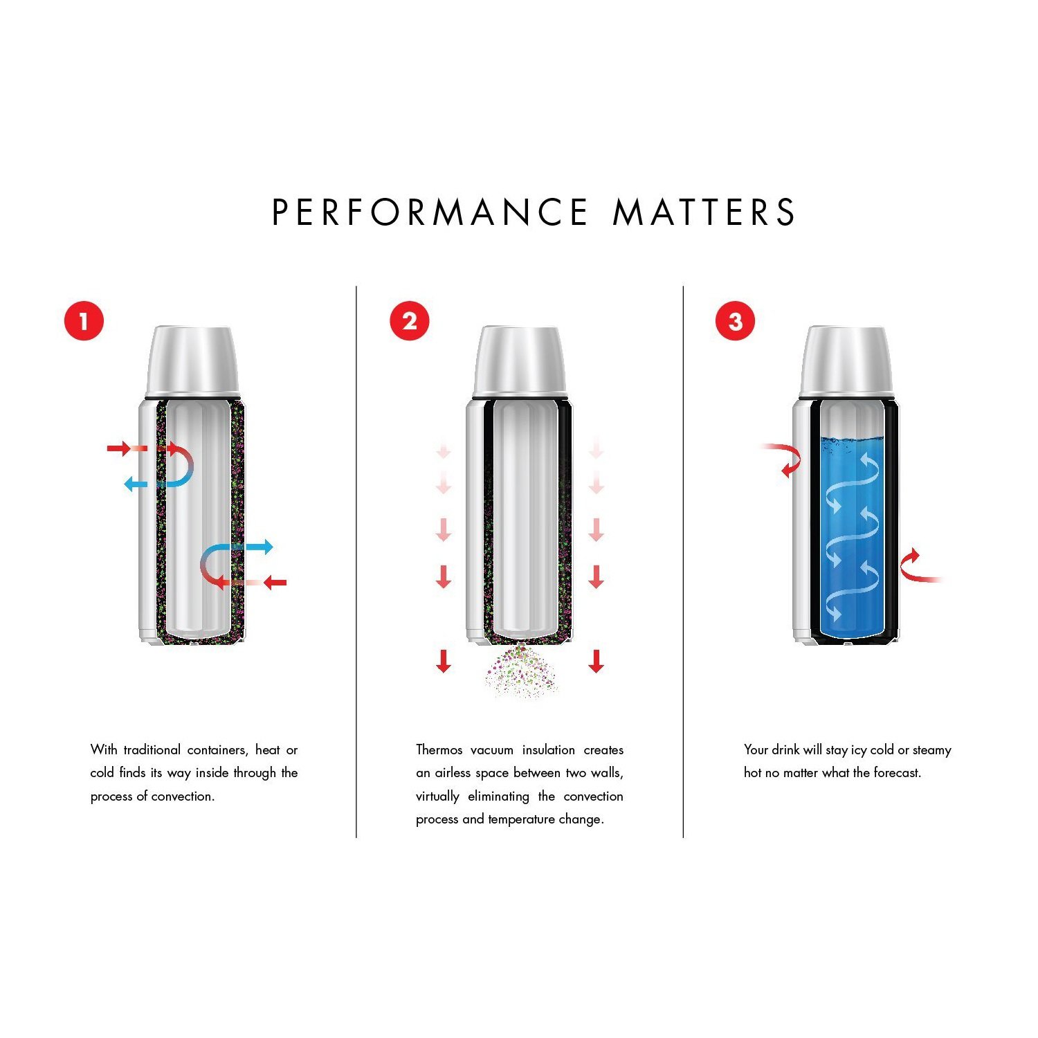 THERMOS Stainless King Vacuum-Insulated Beverage Bottle, 68 Ounce, Midnight Blue