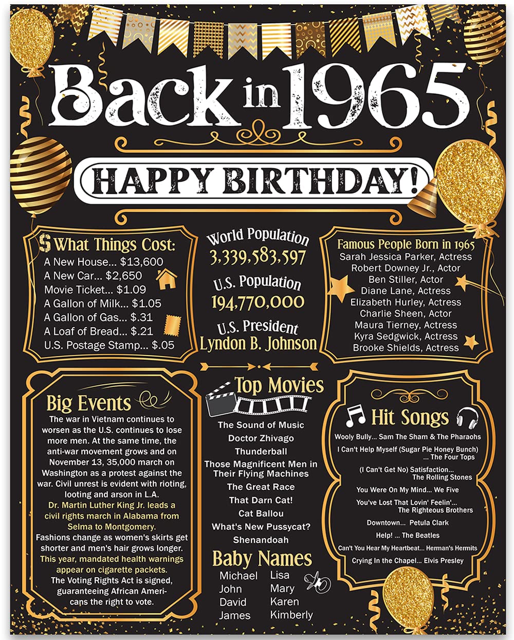 60th Birthday Party Decorations for 60th Birthday (Sixty) - Remembering The Year 1965 - Party Supplies - Gifts for Men and Women Turning 60 - Back In 1965 Birthday Card 11x14 Unframed Print
