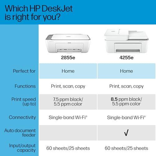 HP DeskJet 2855e Wireless All-in-One Color Inkjet Printer, Scanner, Copier, Best-for-home, 3 months of Instant Ink included (588S5A)