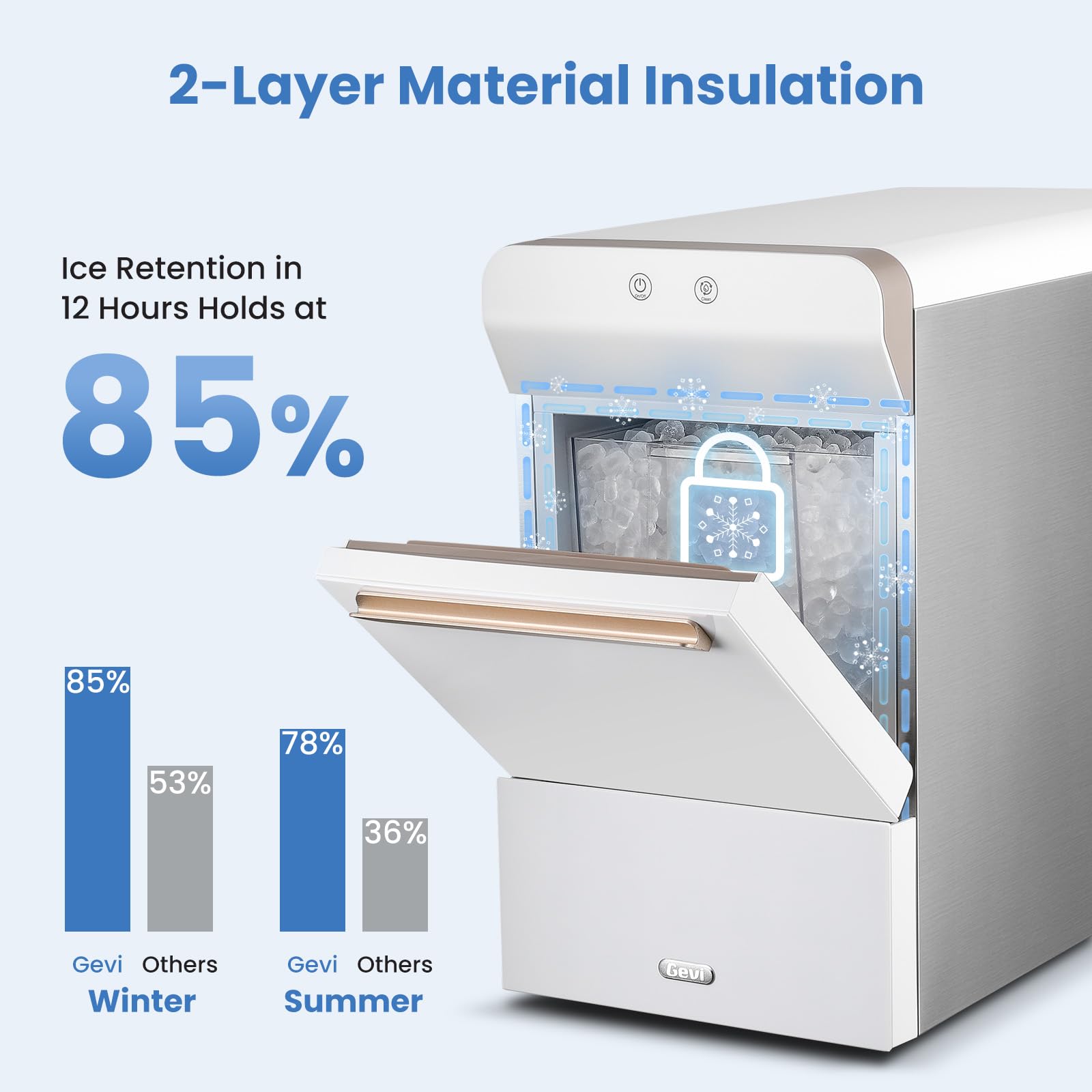 Gevi Household V2.0 Quiet Countertop Nugget Ice Maker, Self-Cleaning Chewable Pellet Ice Machine, 38 lbs/24H, Energy-Efficient, White