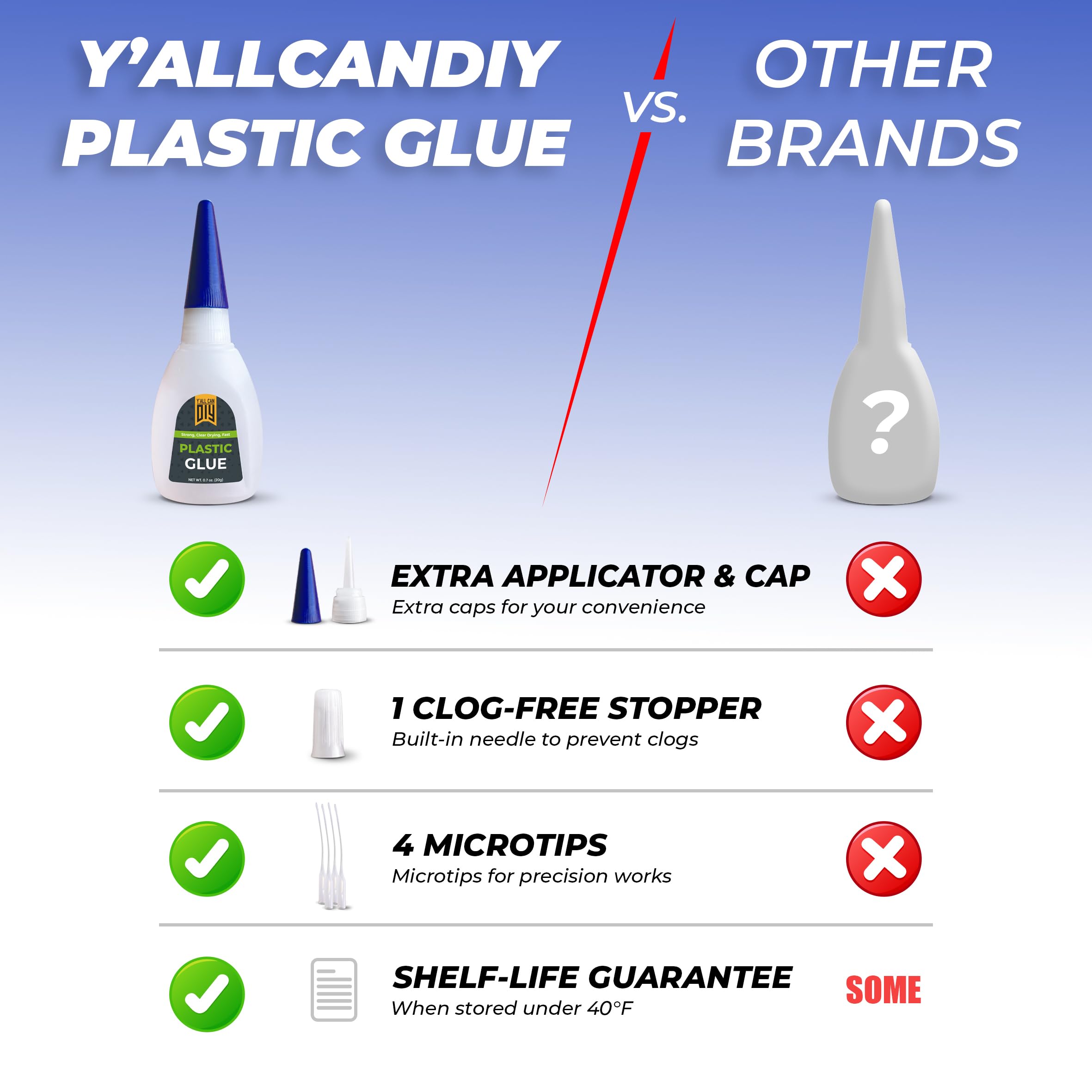 Y'allCanDiy Super Glue for Plastic 20g (.7 oz) - Heavy Duty Glue for Legos & Miniatures. CA Glue Adhesive for PLA, 3D Printing, Toys, Car, ABS, PVC, DIY Kits
