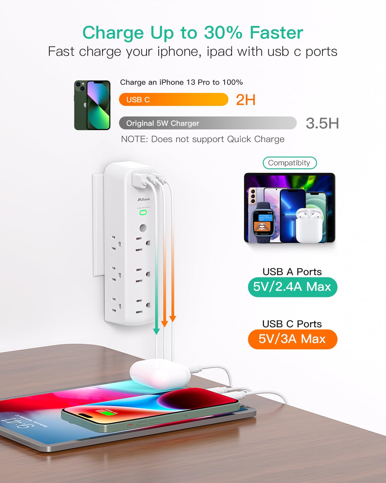 Surge Protector Outlet Extender, 9 AC Multi Plug Outlet with 3 USB Ports (2 USB C), 1080 Joules, 3-Sided Power Strip with Spaced Outlet Splitter for Home, Dorm Room Essentials
