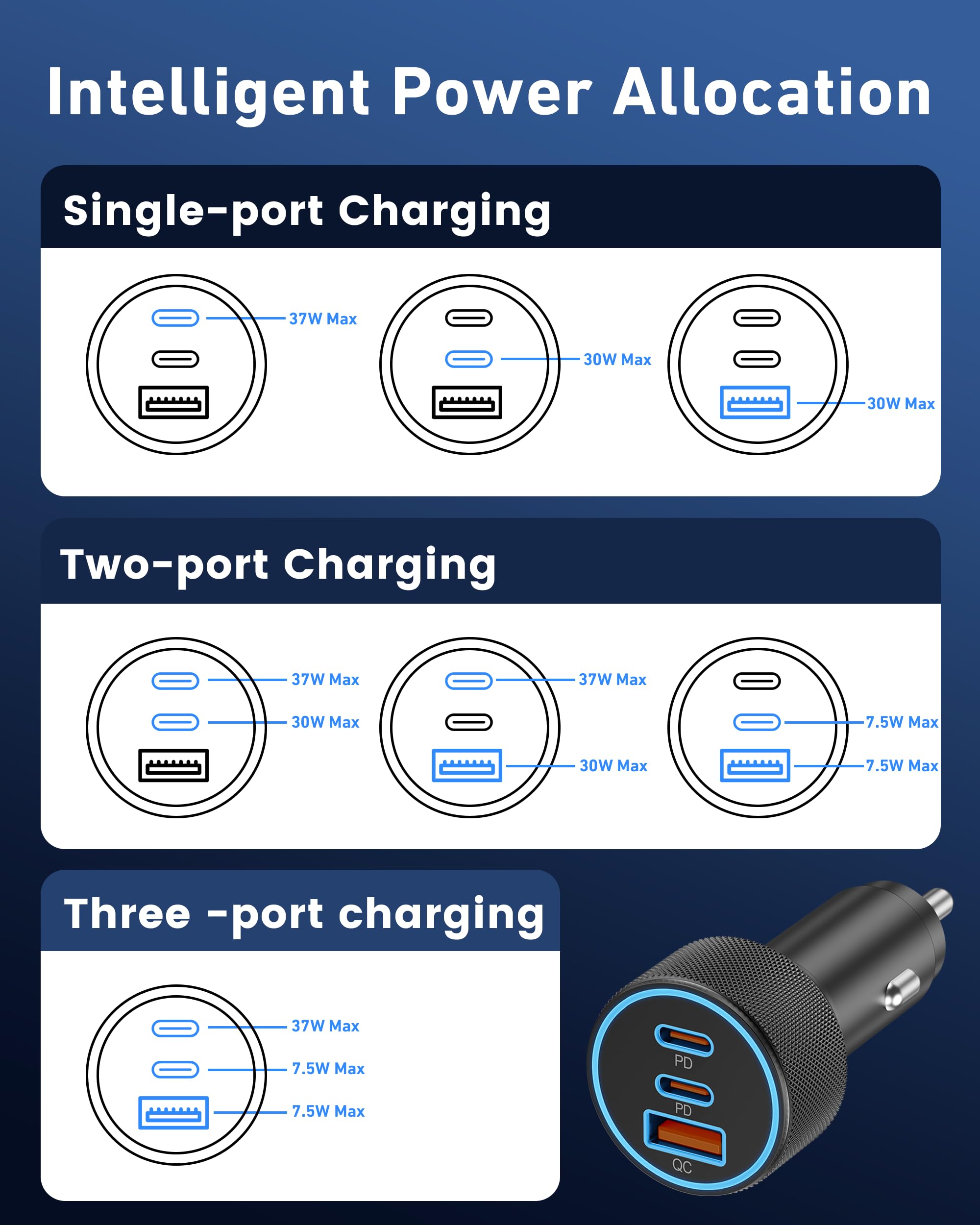 USB C Car Charger, 3-Port 67W Dual USB-C & USB-A Car Power Adapter PD/QC Fast Charging Cigarette Lighter for iPhone 16/15/14/13/12/11/Pro Max, iPad, Samsung Galaxy S25 S24/S23/S22/S21, Pixel, Android