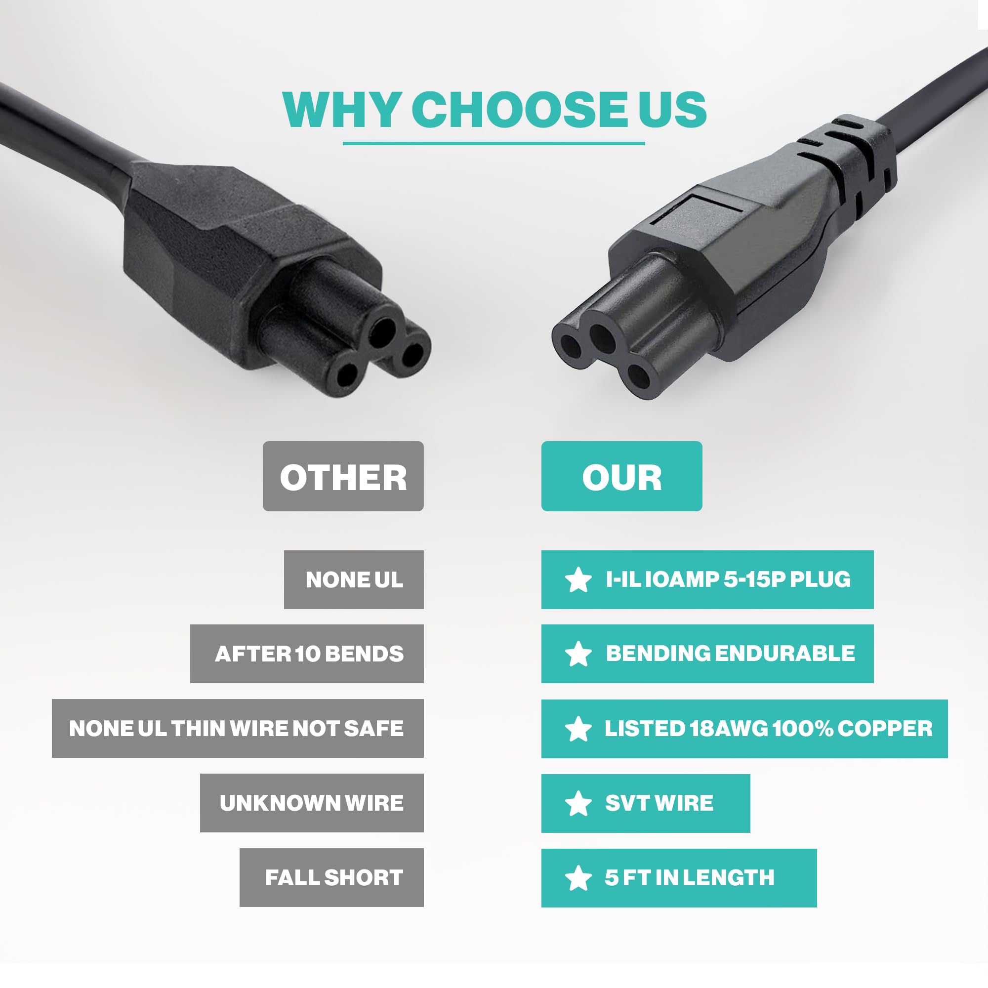 3 Prong AC Laptop Power Cord 5Ft Universal Power Cable | 125V | for Dell HP LG Lenovo Asus Acer Toshiba Sony Laptops/Notebooks, Monitors, Printers, Scanners NEMA 5-15P to C5 Power Cable