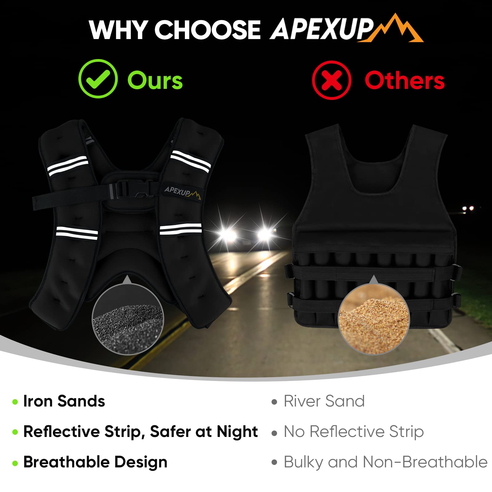 APEXUP Weighted Vest with 5lbs/10lbs/15lbs/20lbs/25lbs/30lbs Weights and Reflective Stripe, Weight Vest Men Women for Workout, Strength Training, Running (Black, 10lbs)