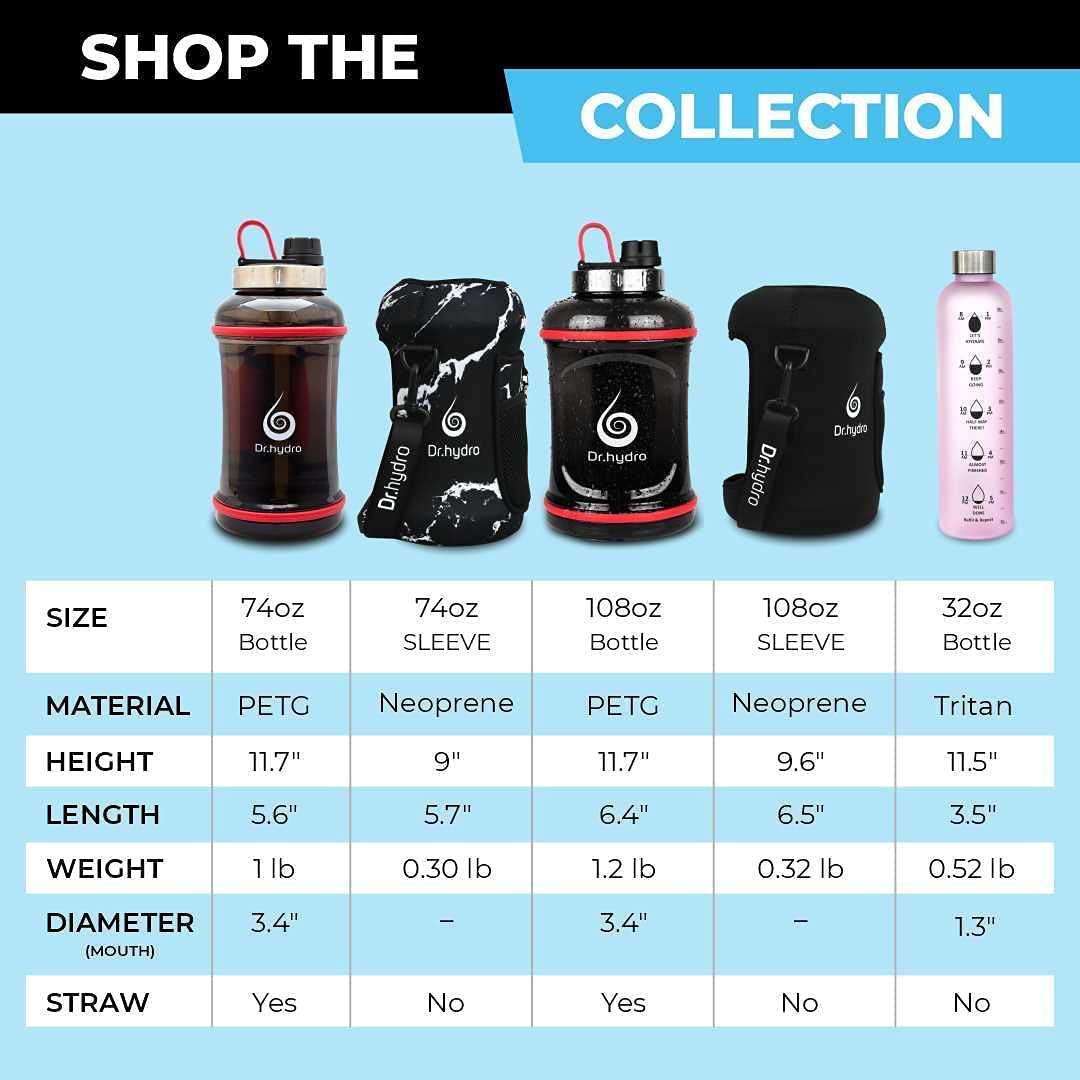 DR.HYDRO 3.2L Gallon Water Bottle with Insulated Storage Sleeve with Straw and Silicon Handle- BPA Free Large 100 oz water jug with Straw, reusable gallon jug perfect for Gym (Red Black)