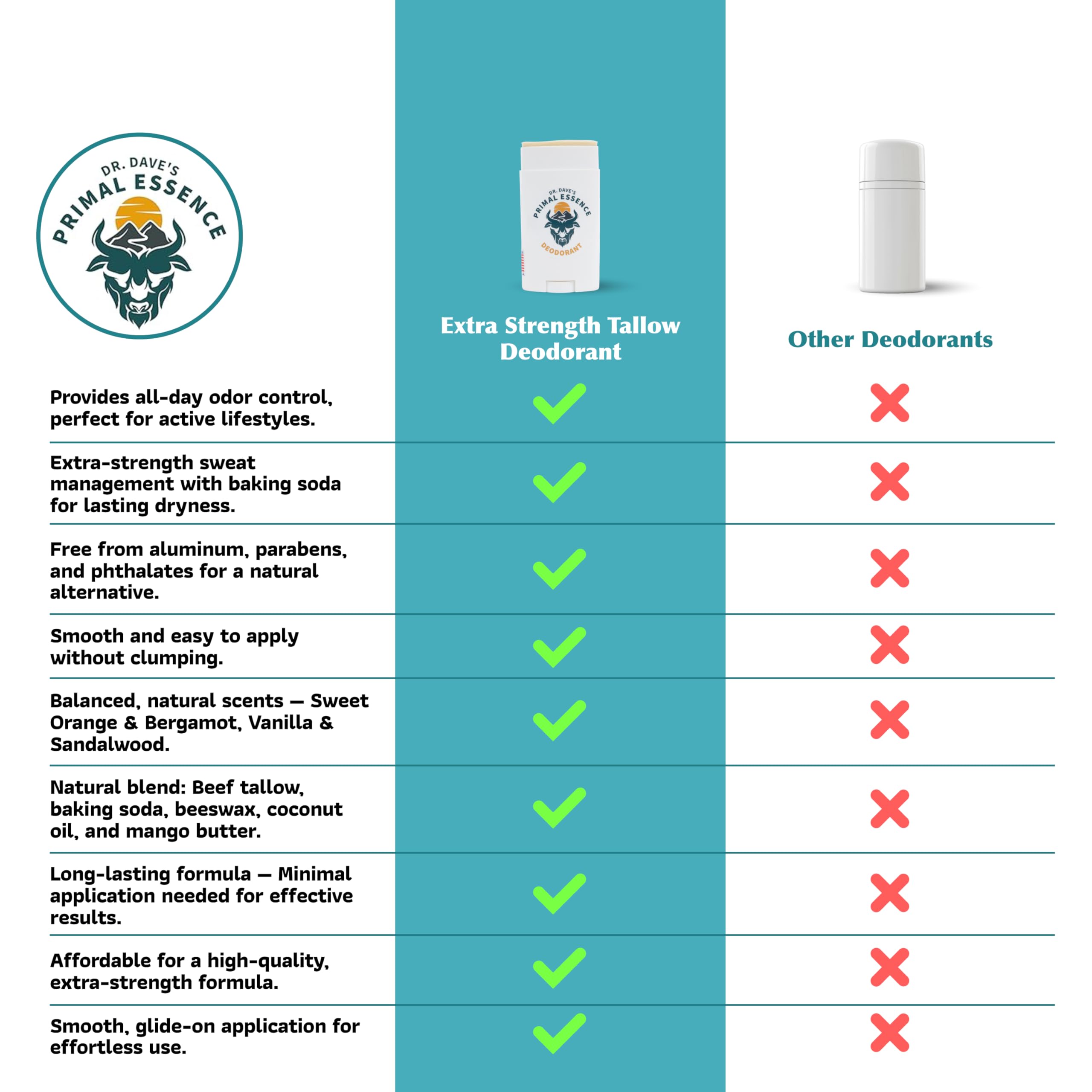 Dr. Dave's Primal Essence Extra Strength Tallow Deodorant - Aluminum-Free - Baking Soda, Beeswax, Coconut Oil and Mango Butter - Vanilla and Sandalwood