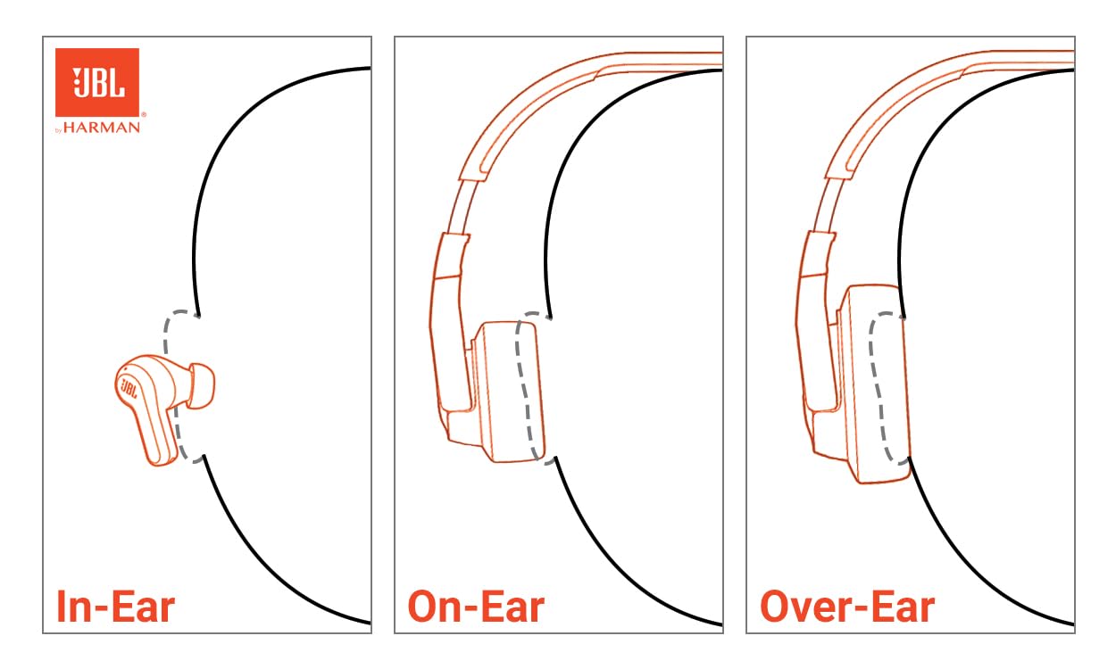 JBL JBLT520BTBLKAM-Z Tune 520BT Wireless on-ear Headphones, Black - (Renewed)