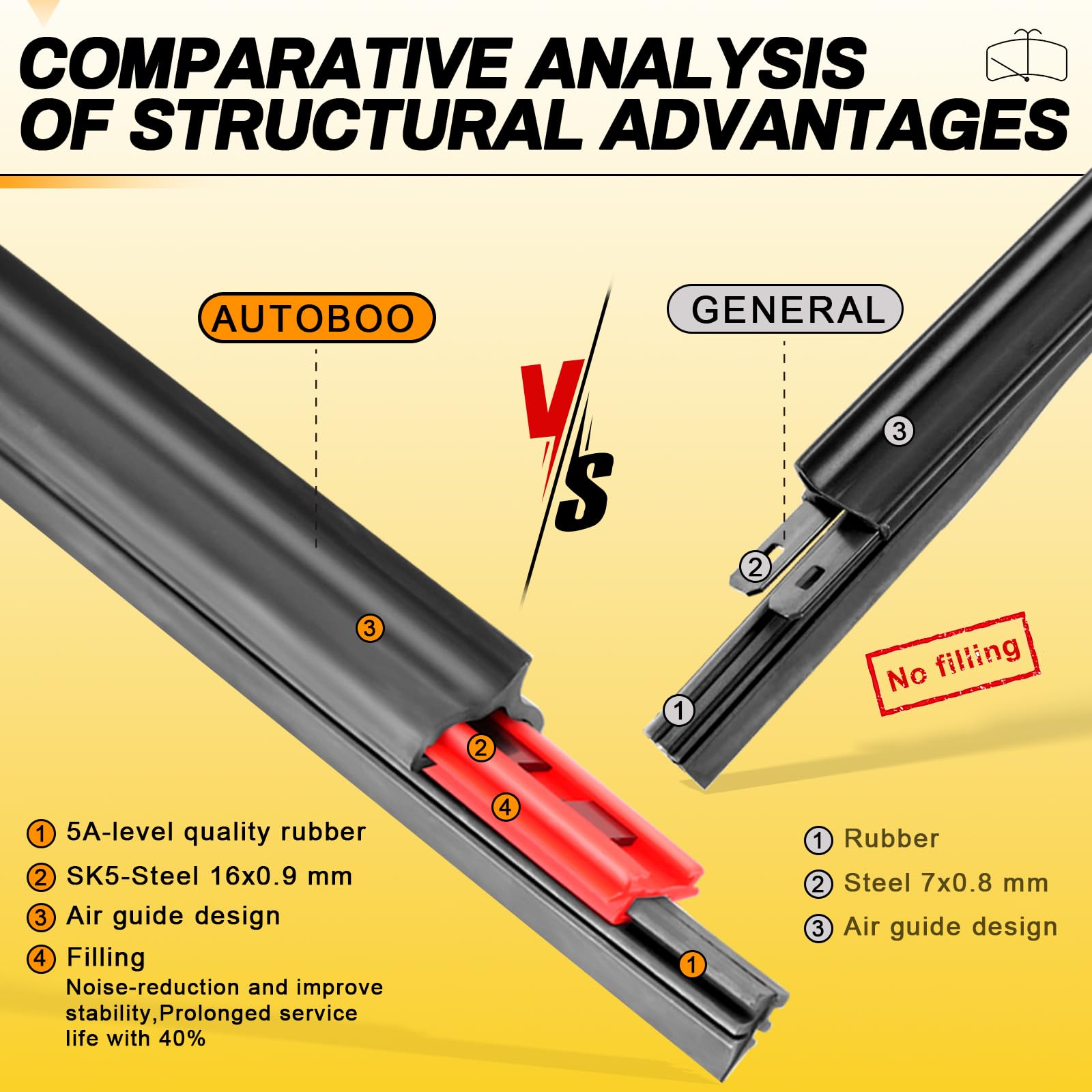 AUTOBOO 26" and 18" Windshield Wipers Blades (Pack Of 2),OEM Quality Premium All-Seasons Wiper blades,Stable and Quiet Armor wiper blades