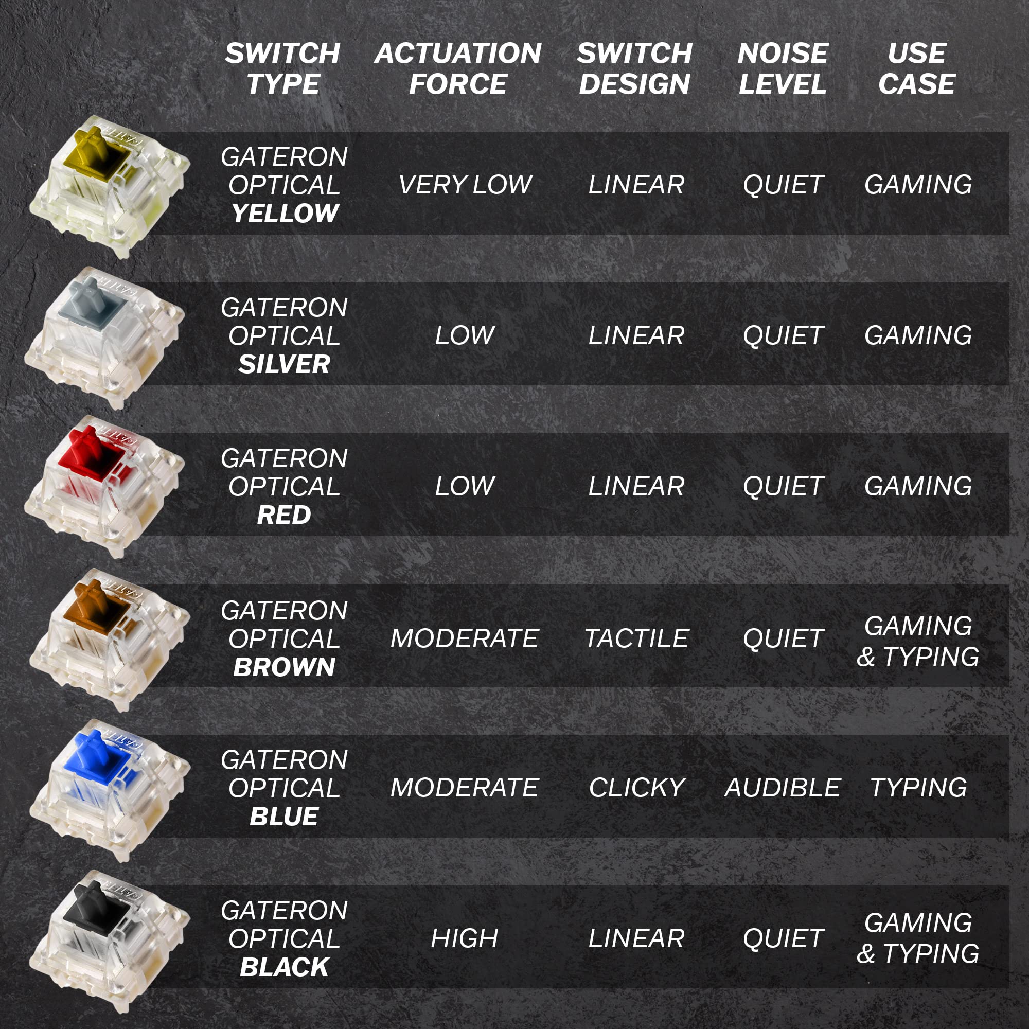 HK Gaming GK61 Mechanical Gaming Keyboard 60 Percent | 61 RGB Rainbow LED Backlit Programmable Keys | USB Wired | for Mac and Windows PC | Hotswap Gateron Optical Blue Switches | Red