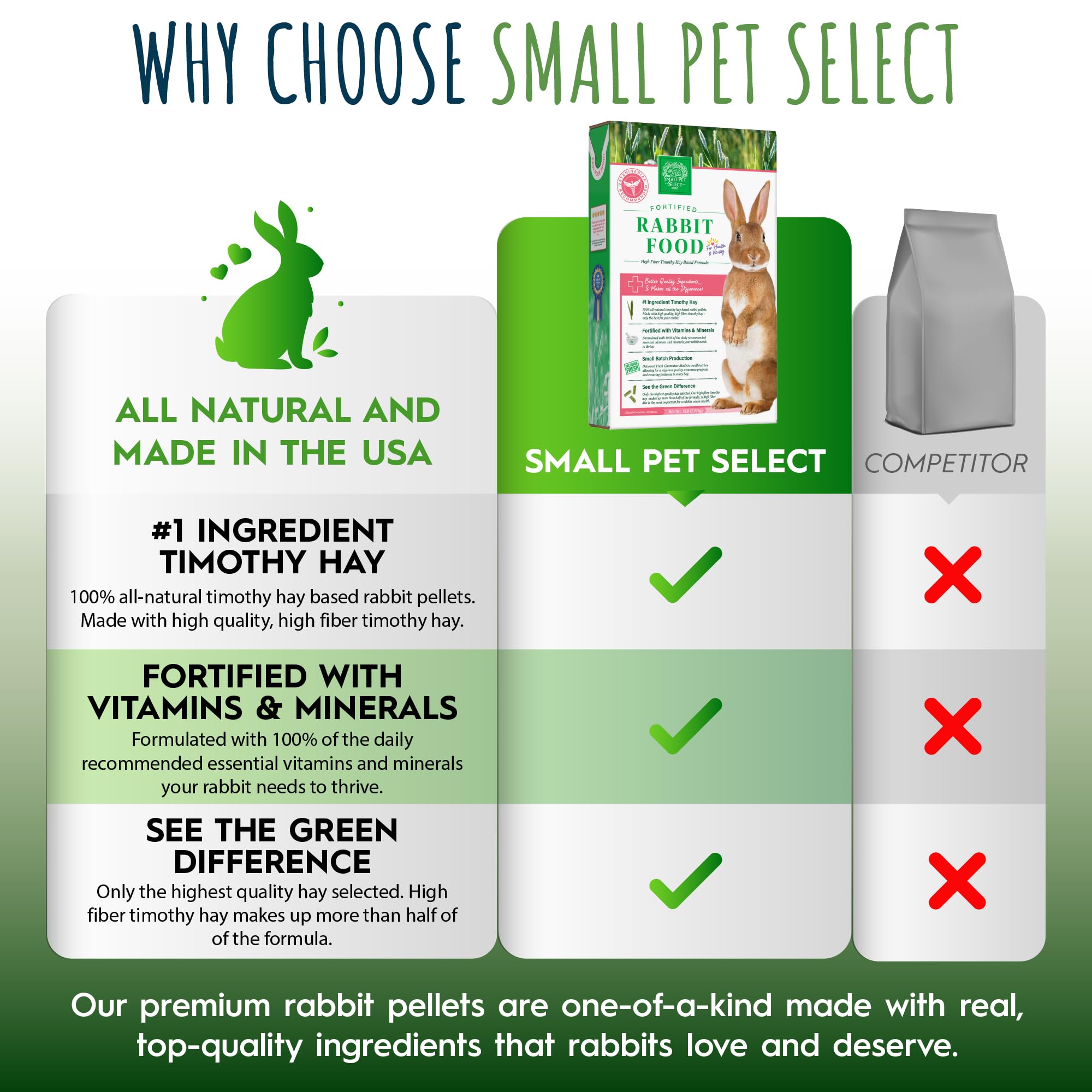 Small Pet Select Rabbit Food Pellets, 20 Lb.