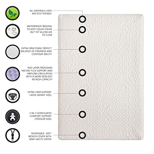 Dream On Me Aster Cool Comfort Plus Gel Playmat/Ideal Support/Easy Maintenance/Greenguard Gold Environment Safe playmat