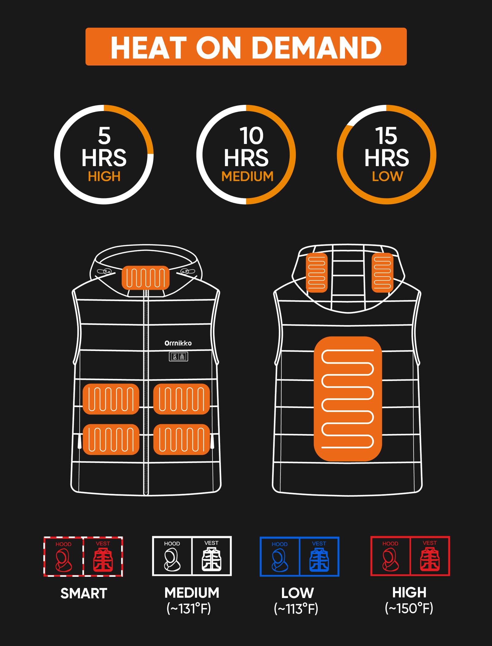 ORRNIKKO [2024 All-New] Heated Vest for Men - 7.4V 16000mAh Battery Pack and Detachable Heated Hood, Mens Heated Vest