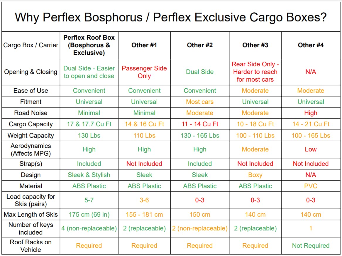 Perflex Bosphorus Rooftop Cargo Box Carrier Large 17 Cubic Feet Car Top Mount Travel Luggage Storage, Dual Side Opening, 130 Lbs Weight Capacity, Extra Keys, Straps (Black)