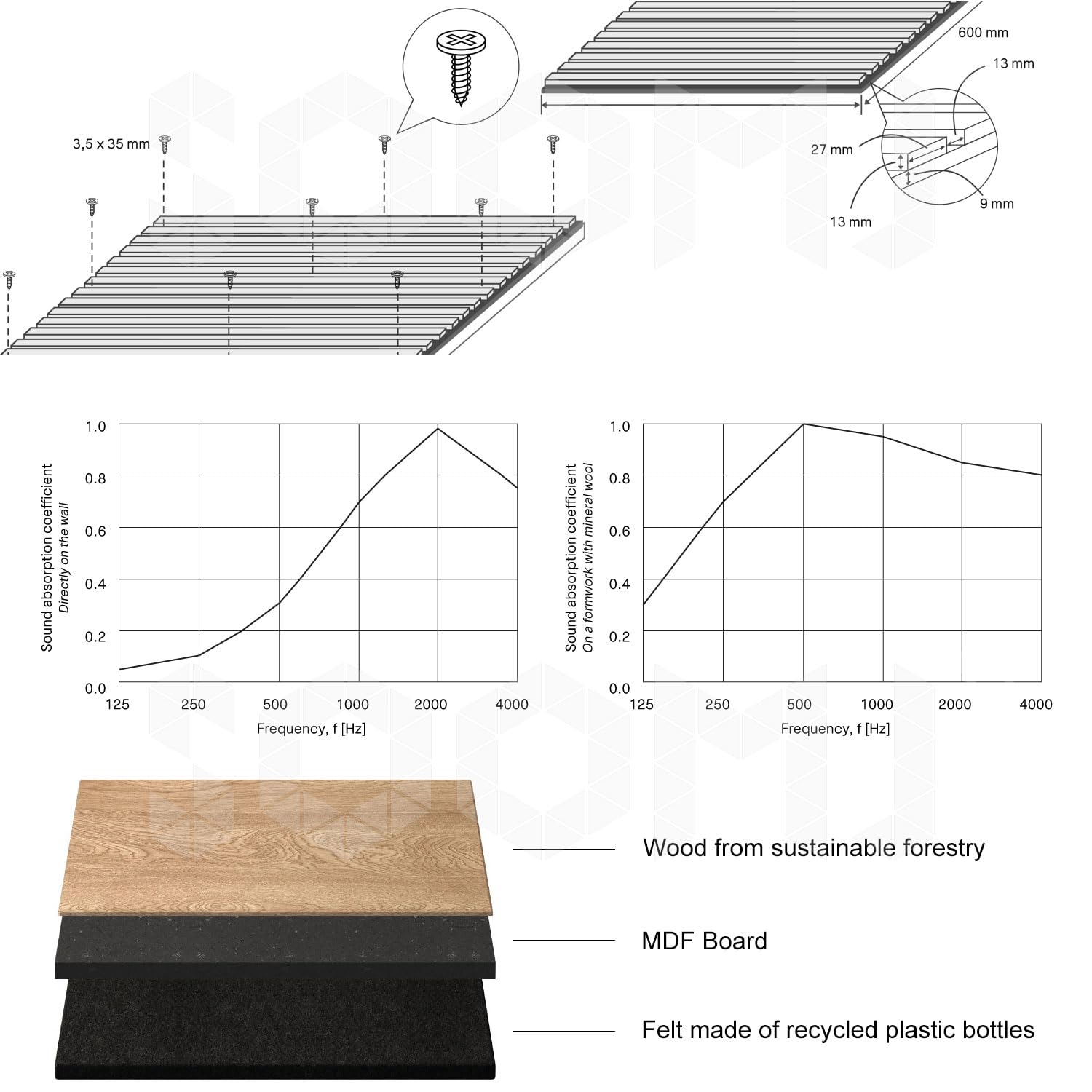 SOOMJ Four Acoustic Wood Wall Veneer Slat Panels - Soundproof Paneling | Wall Panels for Interior Wall Decor | Luxury Wood Veneer Panel | 0.86” Depth (23.62”x 23.62”, Natural Walnut - Wood)