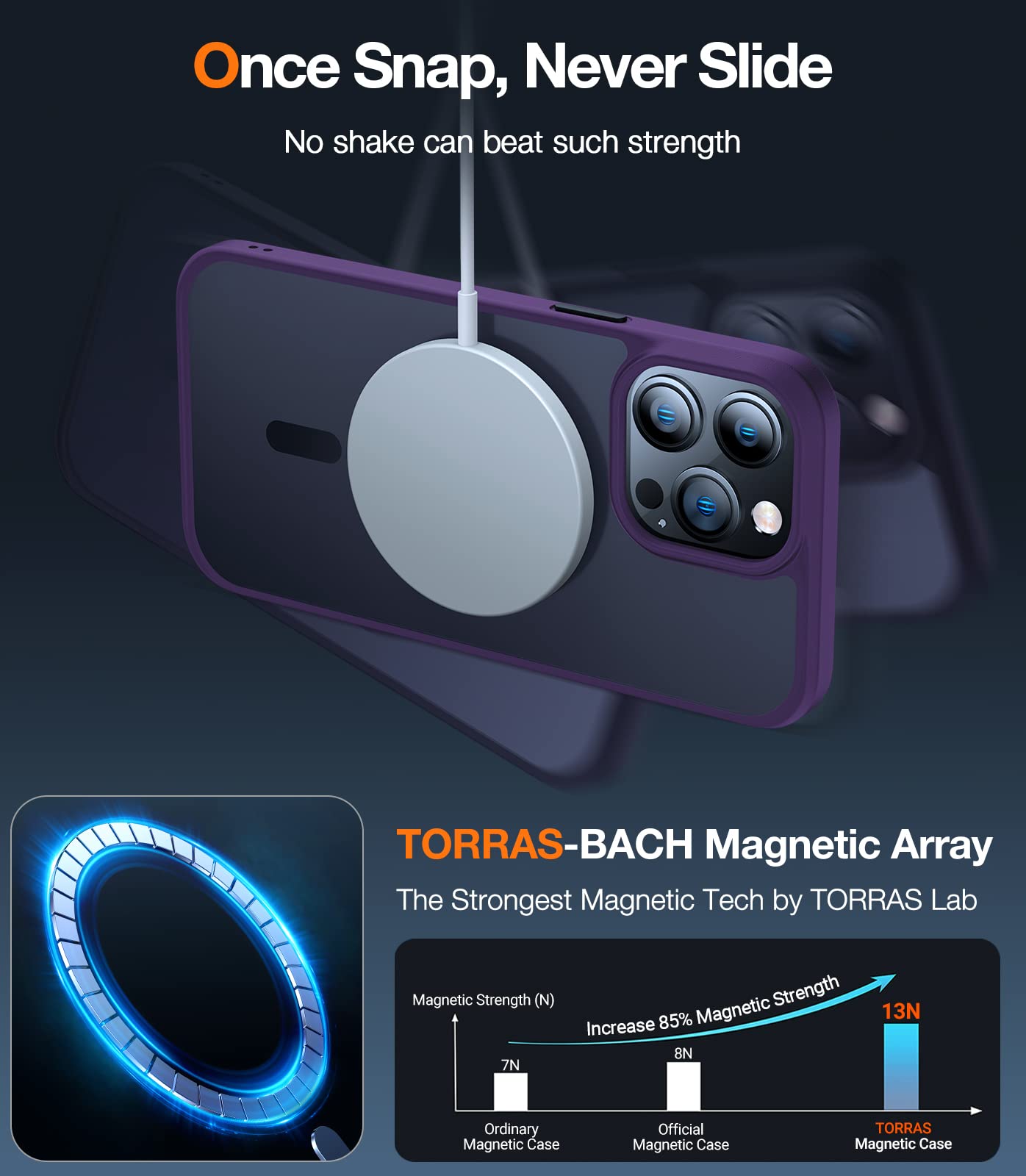 TORRAS Save $15 to Buy Deep Purple&Black Together for iPhone 14 Pro Max Case Compatible for MagSafe Guardian Series