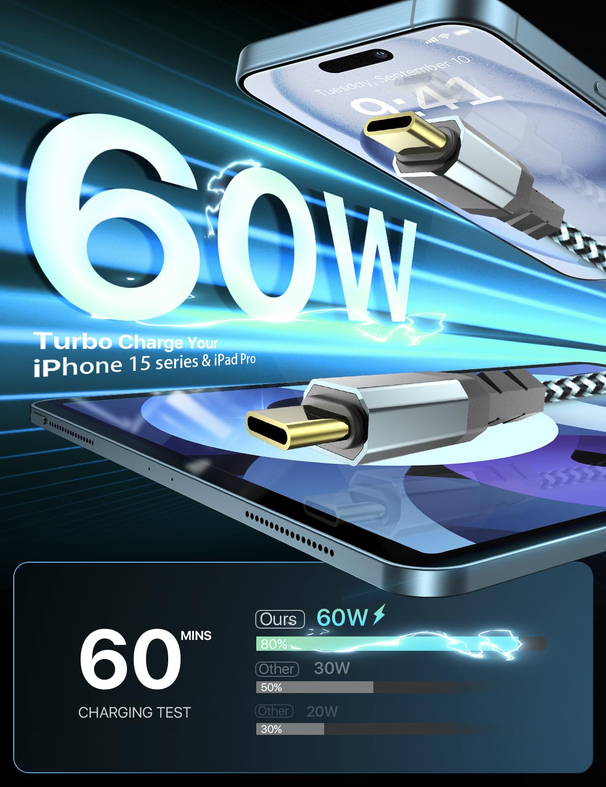 Eaedgrr 6/6/6ft 60W3A Fast Charger Cable,USB C to USB C Fast Charging Cable Compatible with MacBook Pro,iPhone15-Pro Max,iPad Mini6/Pro20/23,iPad Air4,GalaxyS21/S23 and More,Gold Plated