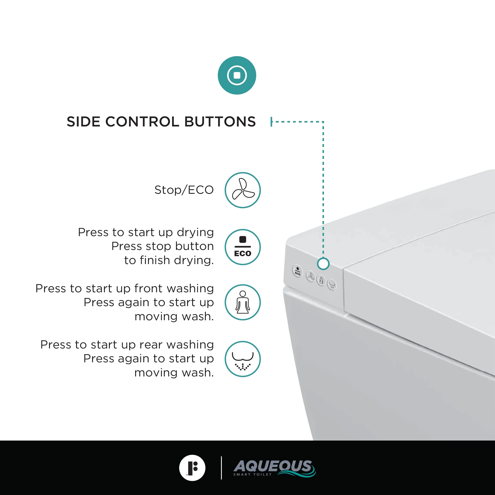 Aqueous In-Wall Smart Toilet Combo Set β Complete System with Toilet Bowl, Bidet Toilet Seat, Tank, Carrier for 2x4 Studs, Chrome Push Buttons, Round and Elongated Compatibility