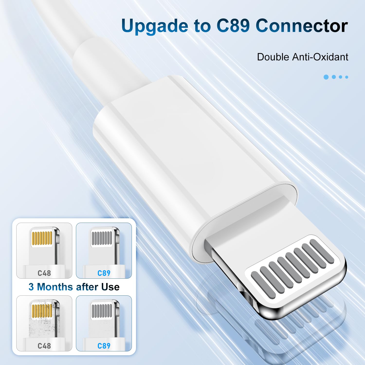 3 Pack Apple MFi Certified Charger Cable, Apple Lightning to USB Cable Cord, 2.4A Fast Charging Phone Long Chargers for iPhone 12/11/11Pro/11Max/ X/XS/XR/XS Max/8/7/6/5S/SE (3ft, White)