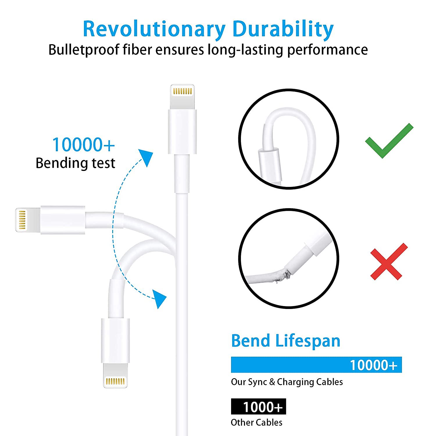 2Pack Apple Original Cable [Apple MFi Certified] Lightning to USB Cable Compatible iPhone 13/12/11 Pro Max/XS MAX/XR/XS/X/8/7/Plus/6S iPad AirPods,iPod Touch (1M/3.3FT) Original Certified - White