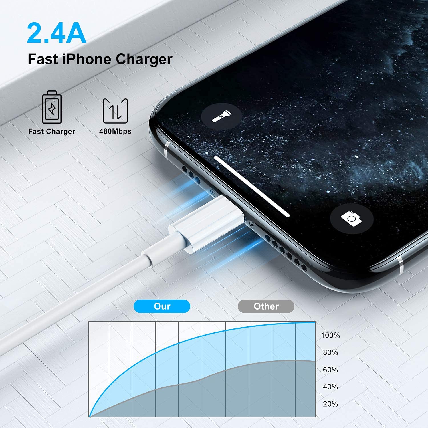 2Pack Apple Original Cable [Apple MFi Certified] Lightning to USB Cable Compatible iPhone 13/12/11 Pro Max/XS MAX/XR/XS/X/8/7/Plus/6S iPad AirPods,iPod Touch (1M/3.3FT) Original Certified - White