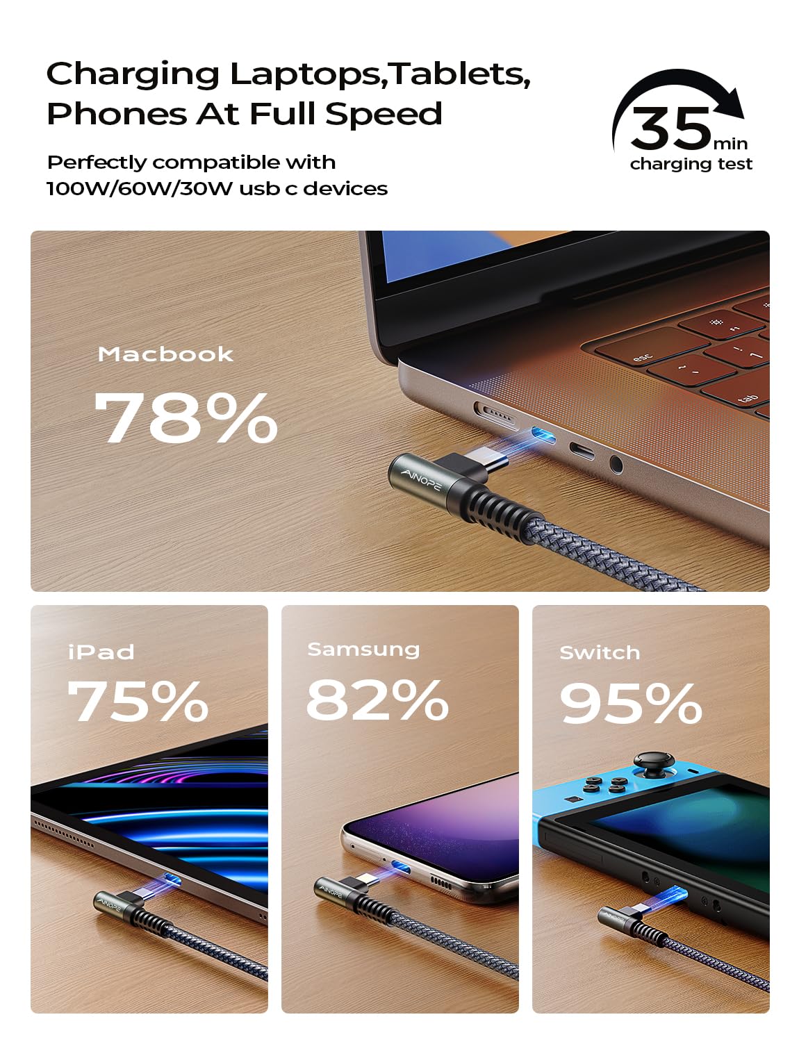 AINOPE USB C to USB C Cable 100W Durable iPhone 16 Charger Cord Right Angle, USBC to USBC Cable Cord Fast Charging Fit iPhone 16 Pro Max Plus MacBook/iPad Pro/Samsung-2 Pack 6.6FT Black