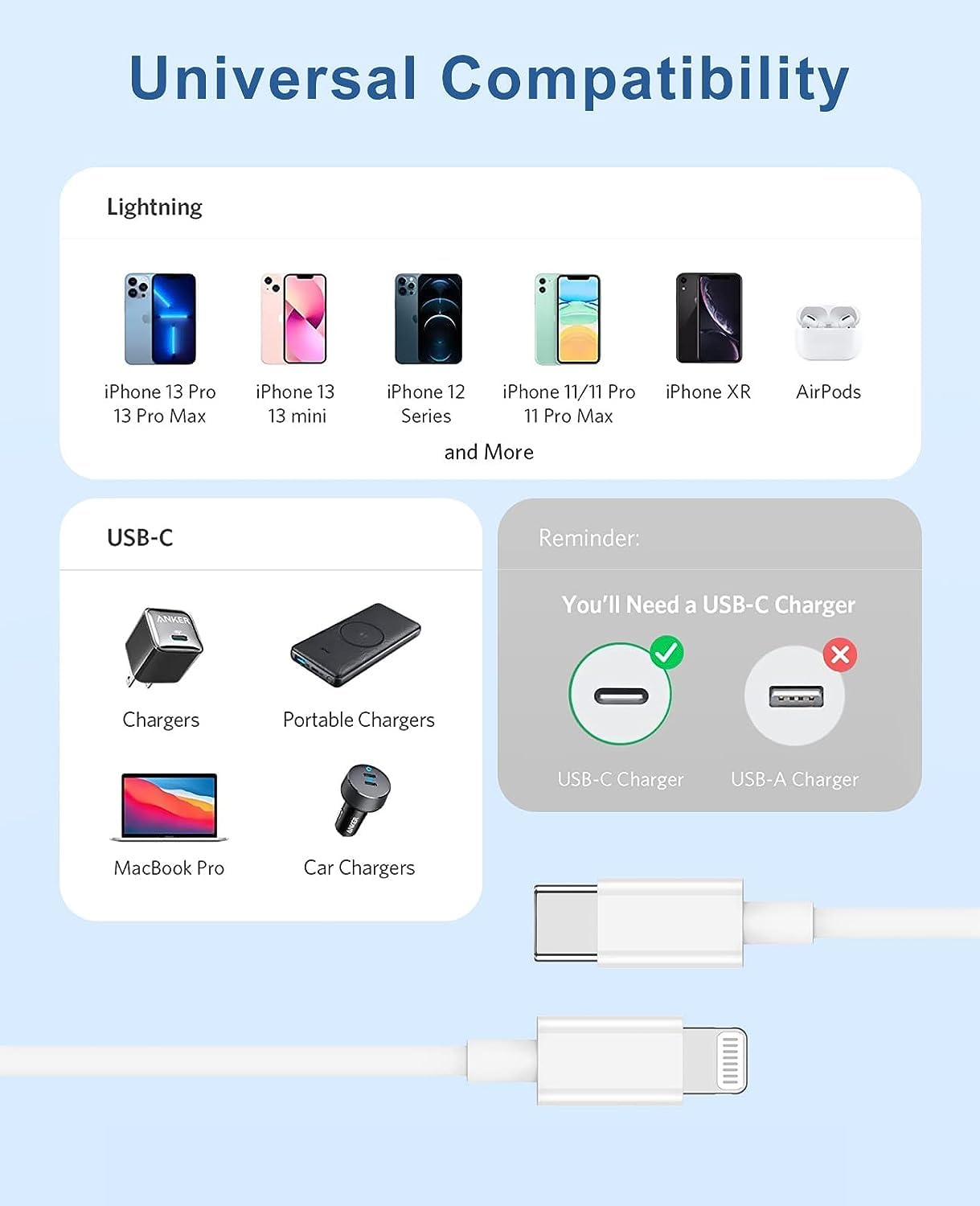 USB C to Lightning Cable 3FT for Apple iPhone Charger Cord, Apple USB-C to Lightning Fast Charger Cable, 2 Pack-USB C to Lightning Cord, Apple Phone Charging Cable Wire for iPhone 14 13 12 Pro Max