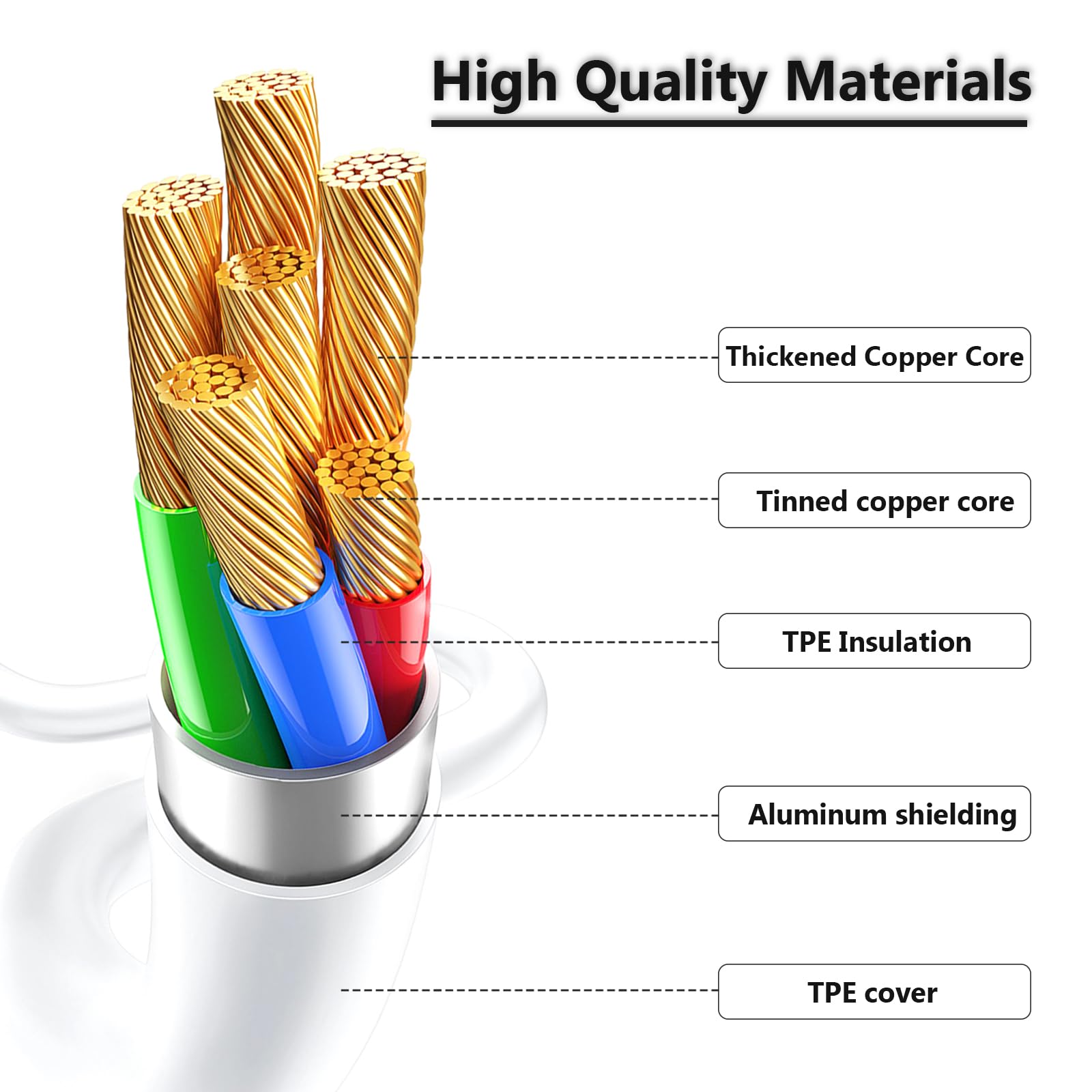 FANGBEN iPhone Lightning to USB Cable (1 m),MFi Certified 2 Pack iPhone Charging Cables 3ft, Fast iPhone Charging Cord for iPhone 14/14Pro/13/13Pro/12/11/11Pro/11Max/ X/XS/XR/XS Max/8(White)