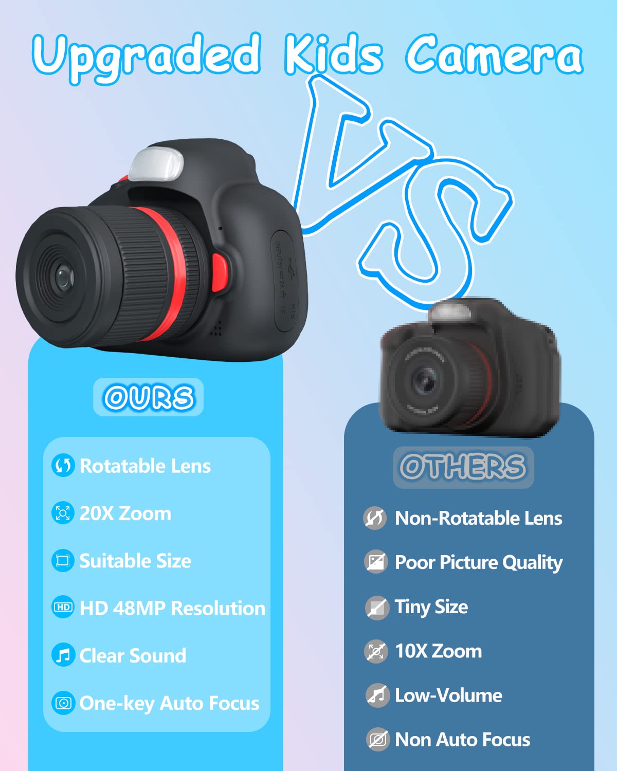 MOREXIMI Kids Camera, Digital Camera for Kids 3-8 Year Old, Birthday, Toys for Girls, 2.4" IPS Screen, Video Camcorder with Flash, 32G Card Included, Perfect Size (Black)